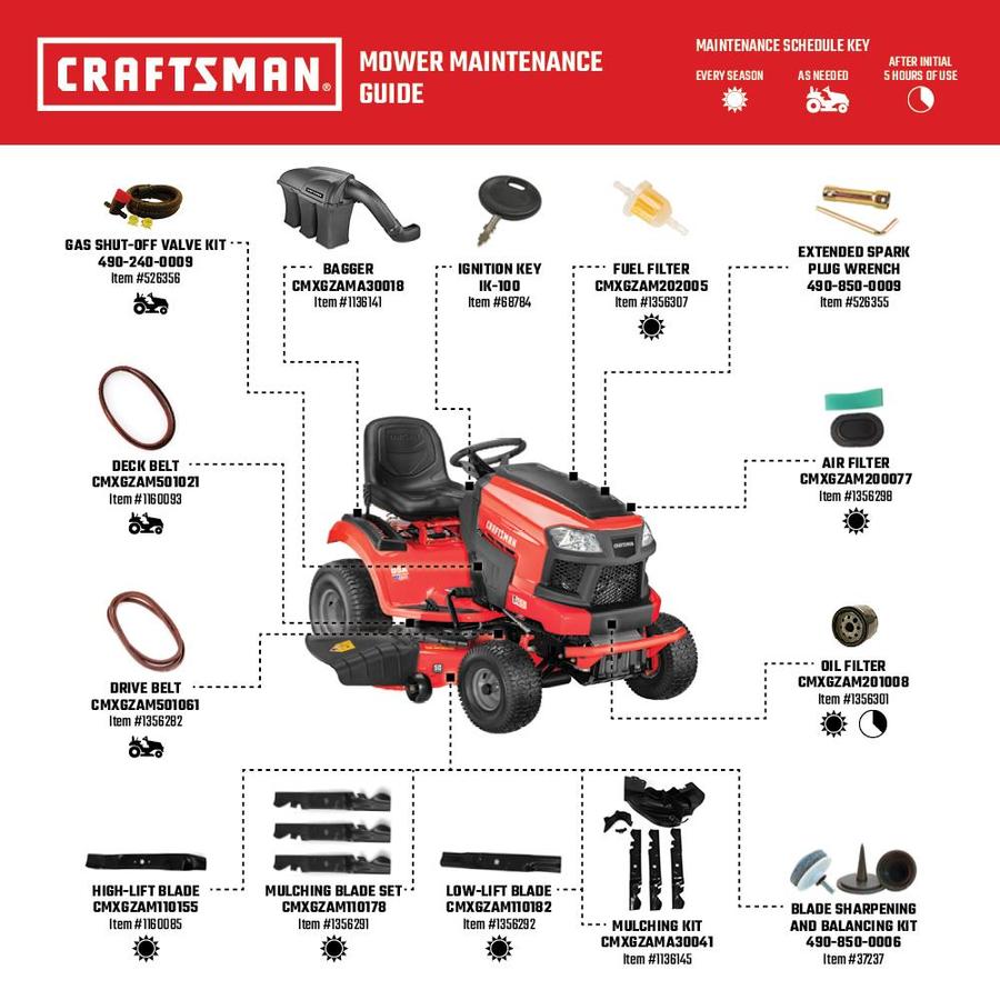 CRAFTSMAN T260 Turn Tight 23-HP V-twin Hydrostatic 50-in Riding Lawn ...