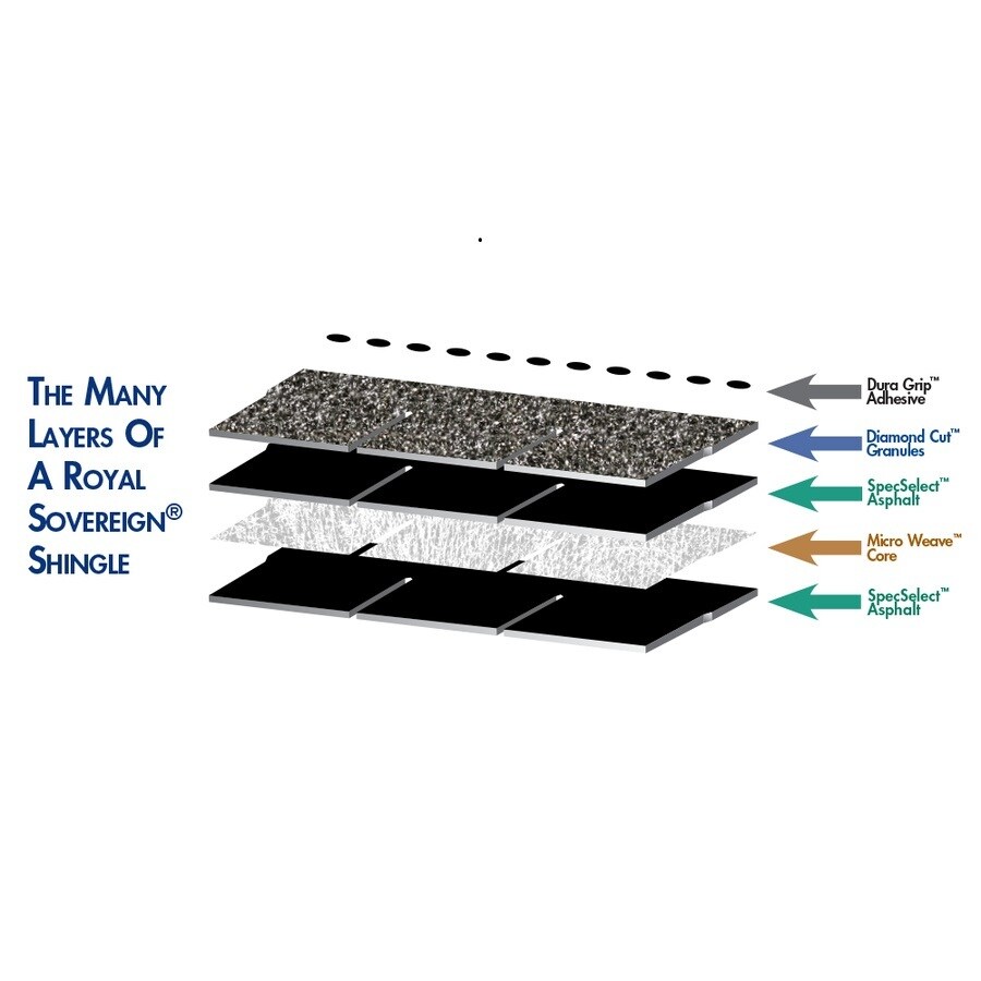 GAF ROYAL SOVEREIGN 33.33-sq ft Charcoal 3-Tab Roof Shingles in the ...