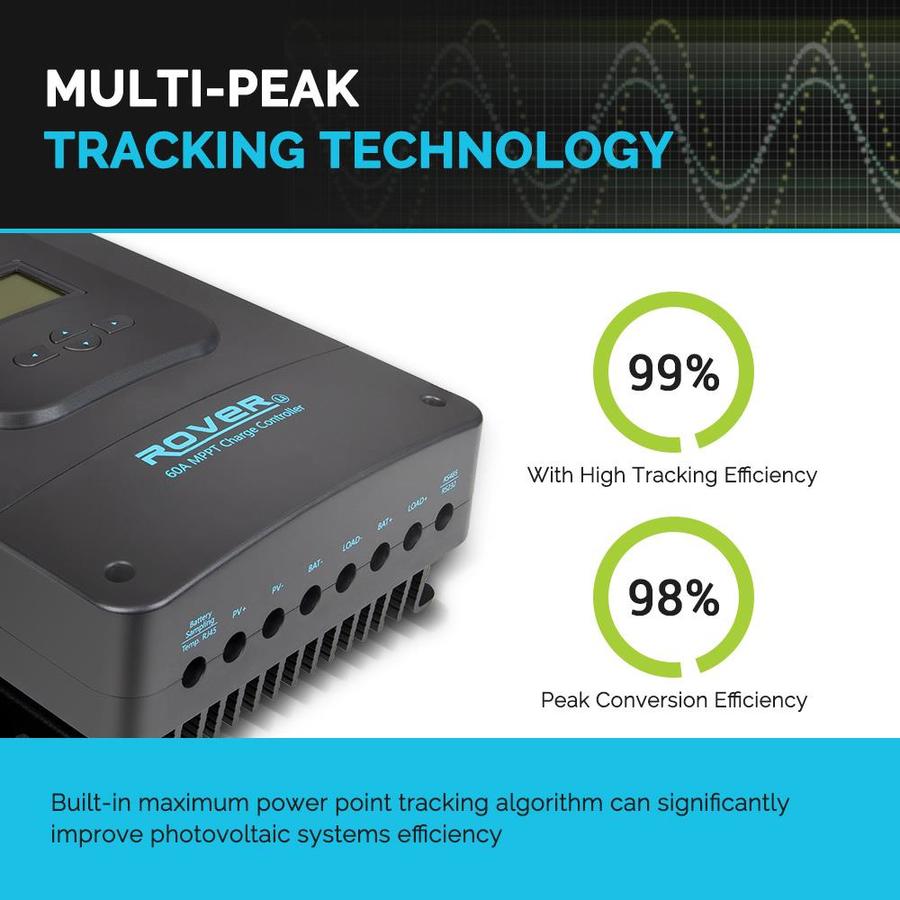 Renogy Renogy Rover Li 60 Amp MPPT Solar Charge Controller in the ...