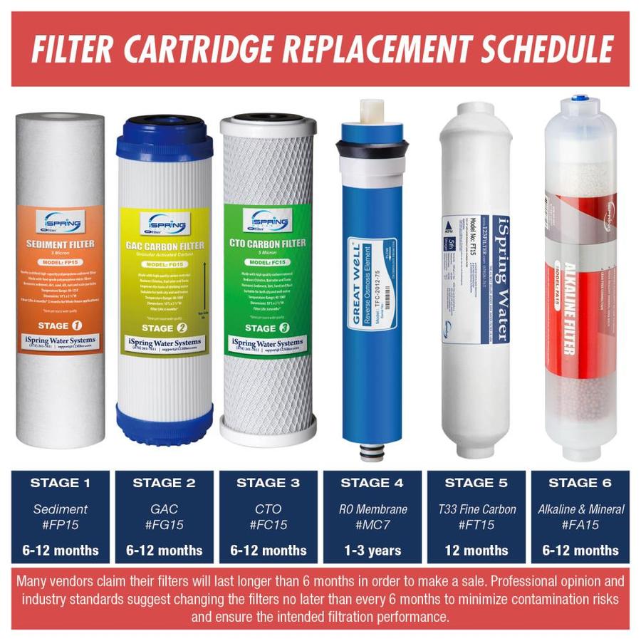 iSpring F19K75 2-Year Water Filter Replacement 19-Pack Reverse Osmosis ...