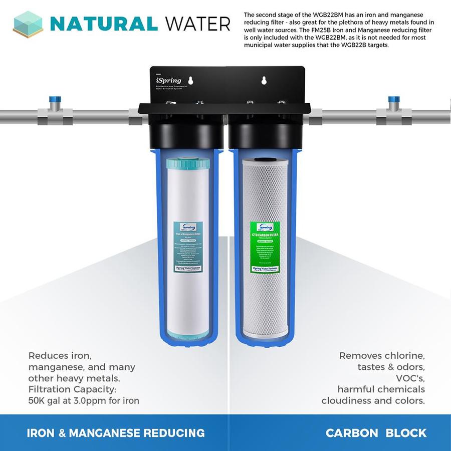 iSpring 1 Year Big Blue Water Filter Replacement 4-Pack Set Whole House ...