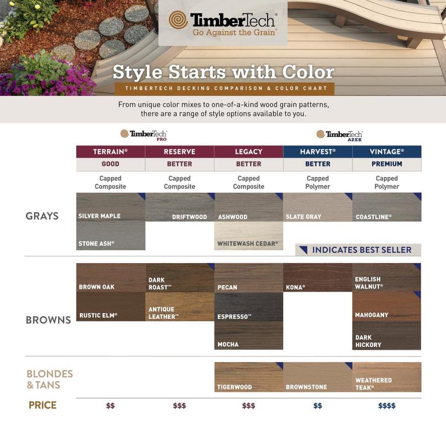 TimberTech AZEK Vintage Narrow Width 16-ft Mahogany PVC Deck Board in ...