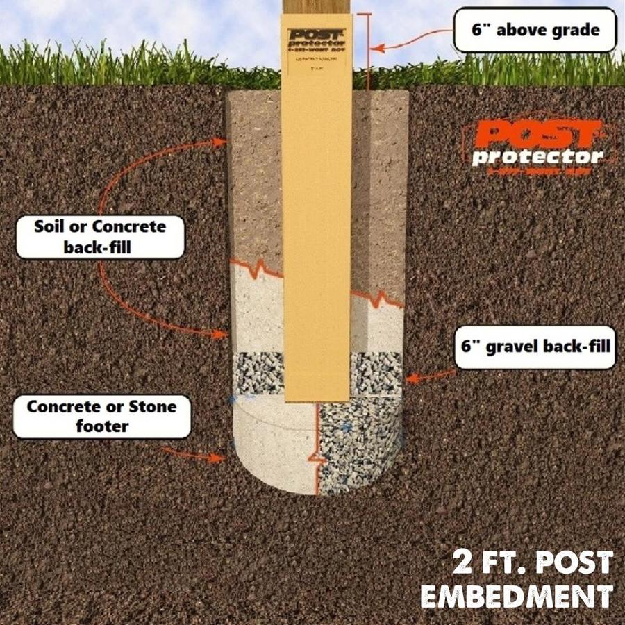 Post Protector 4 in. x 4 in. x 30 in. In-Ground Fence Post Decay ...