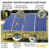 SolarPod Portable Solar Power Kit at Lowes.com
