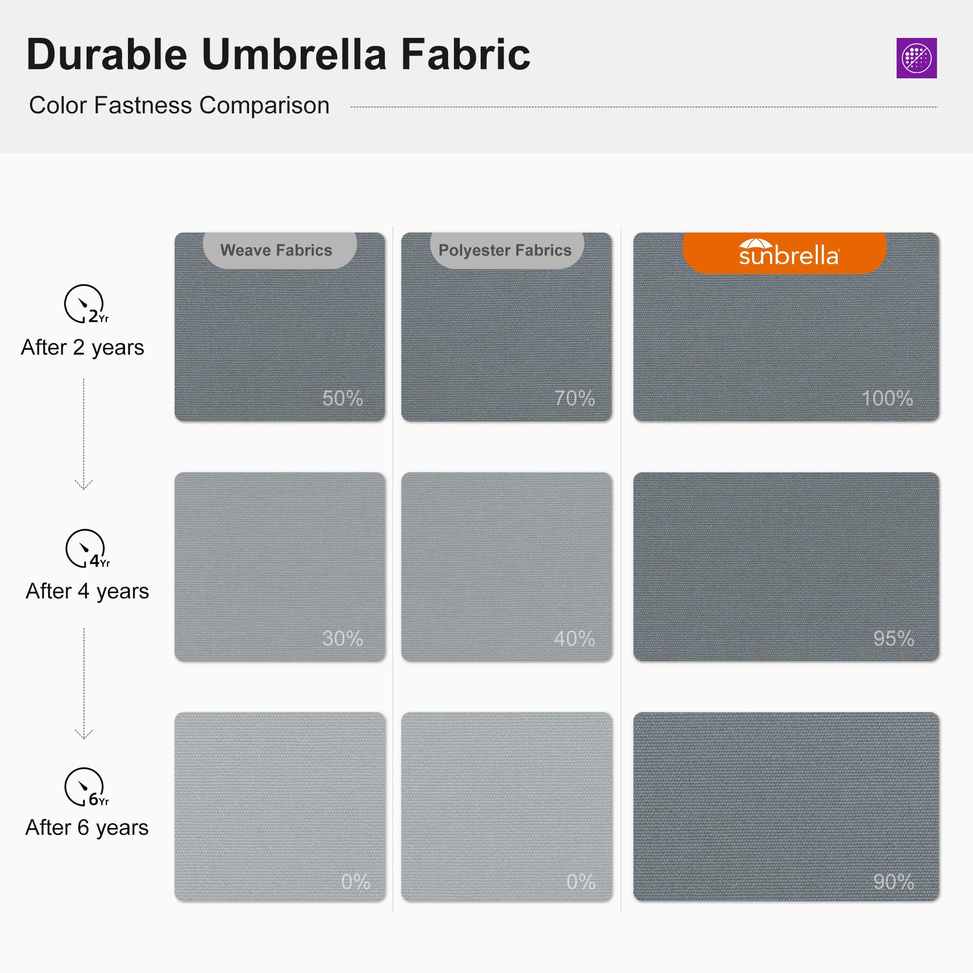 PURPLE LEAF 12-ft Aluminum Gray Crank Cantilever Patio Umbrella with ...