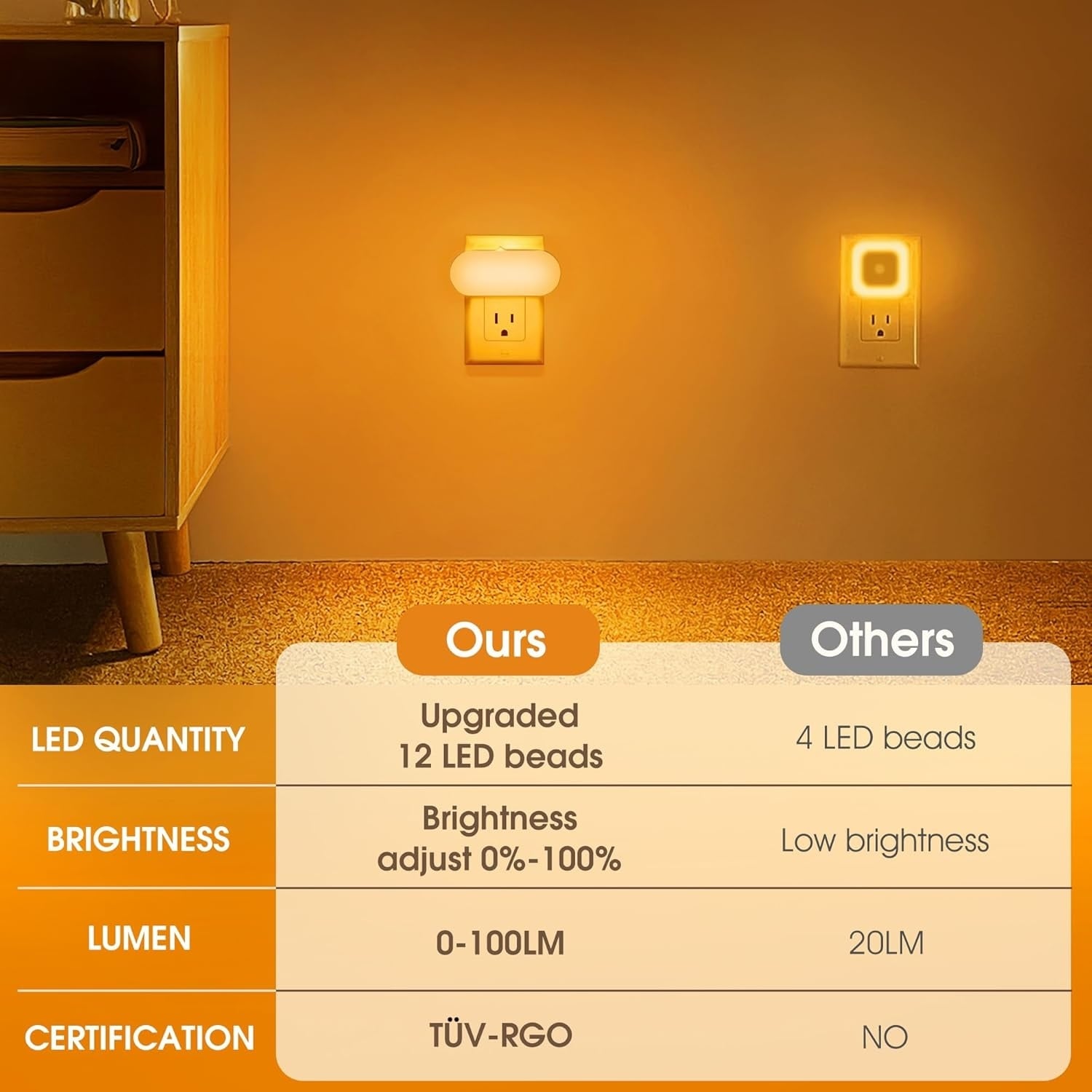 DORESshop Amber Night Light 2 Pack Auto On Off 0 100 LM Adjustable ...