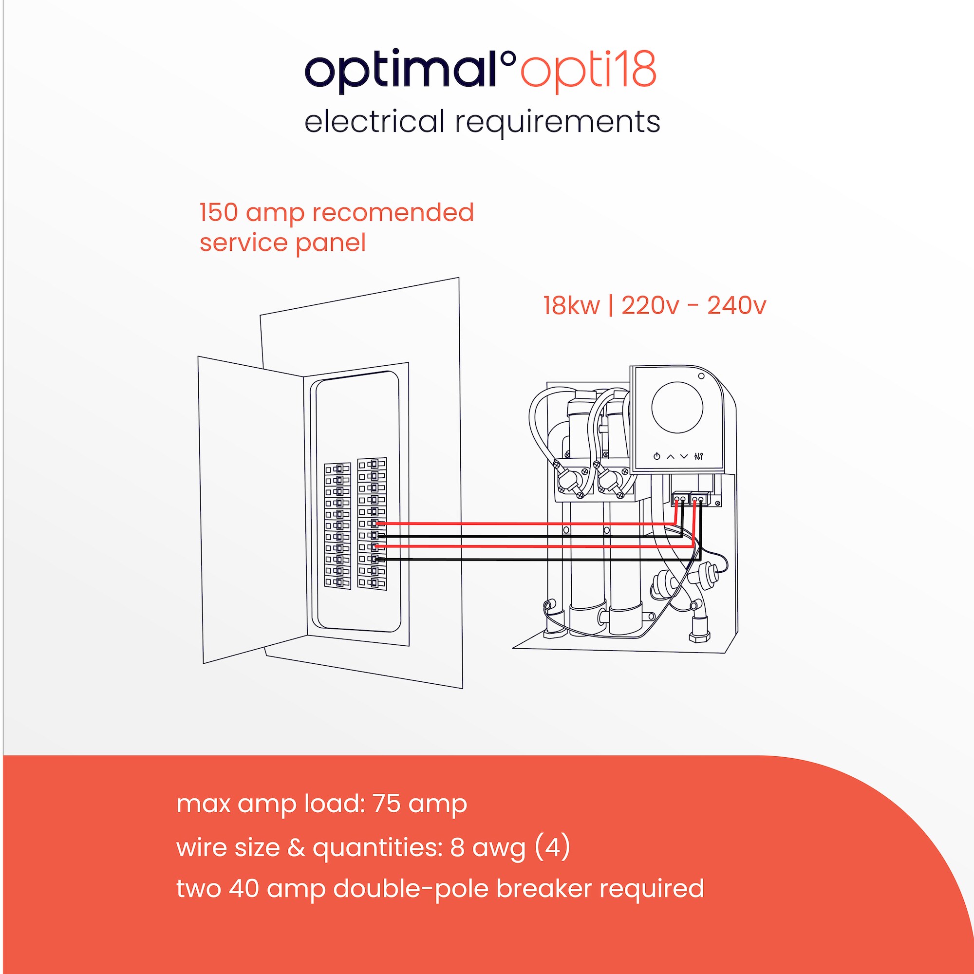 Optimal 220/240 Volt 18 Kw 3.7-GPM Smart Electric Tankless Water Heater ...