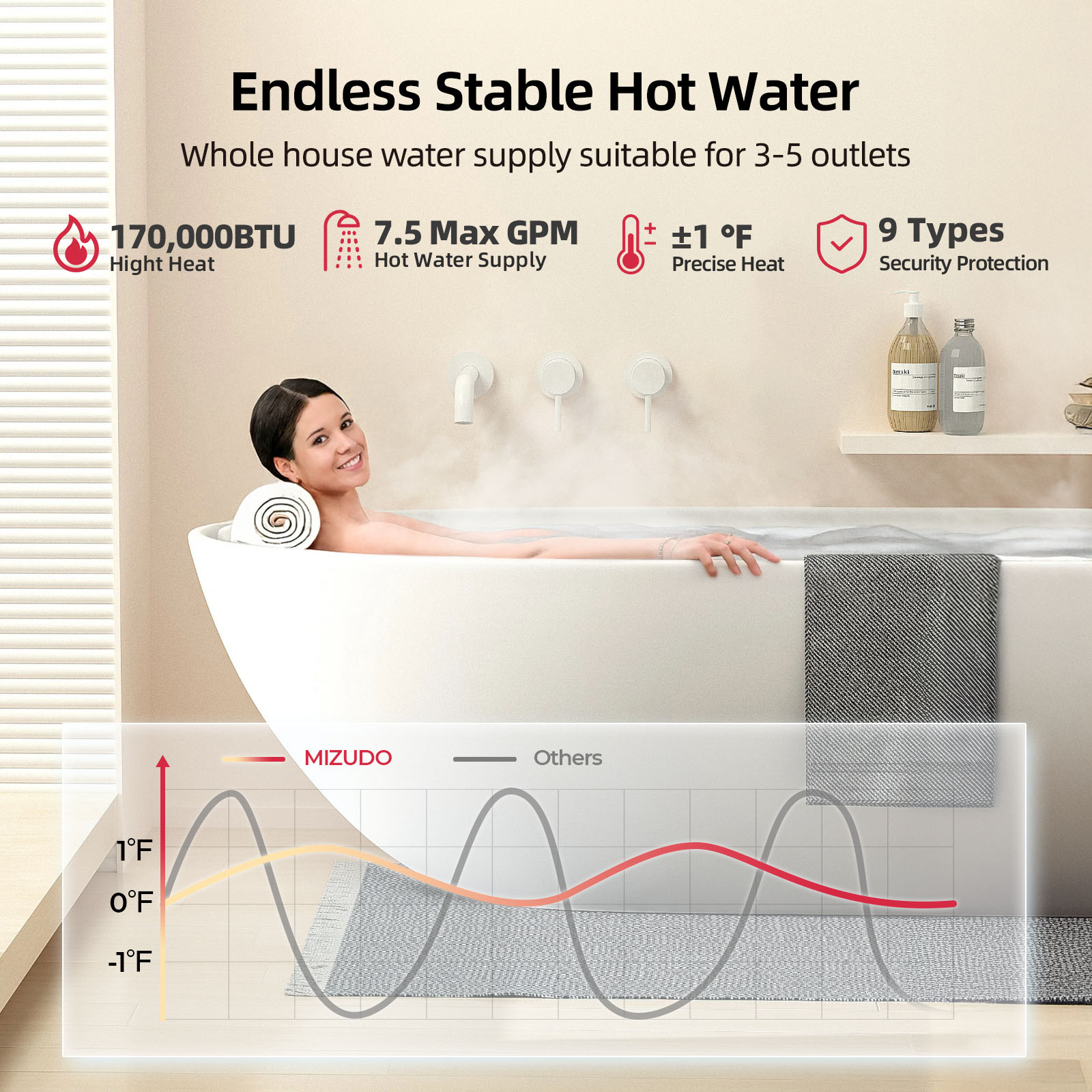 Mizudo Natural Gas Tankless Water Heater, Indoor 170,000-BTU Instant ...