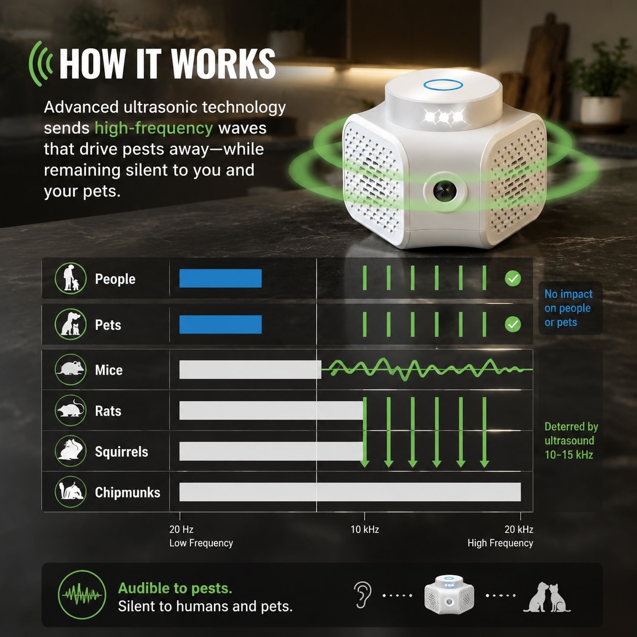 Phewnyzo Ultrasonic Rodent and Pest Repeller Plug In with Dual Speakers ...