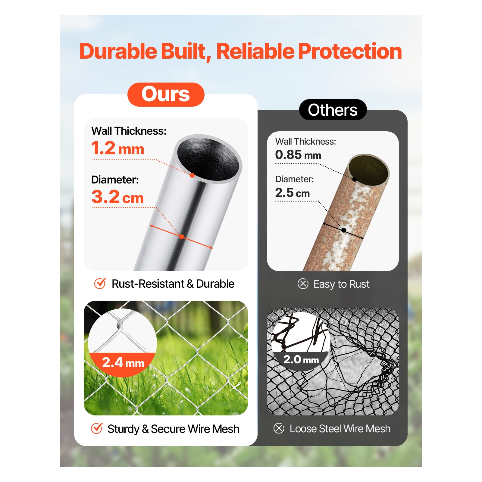 Mecale Chain Link Fence Gate 72 x 48 in Adjustable Fence Panel Fits 2.2 ...
