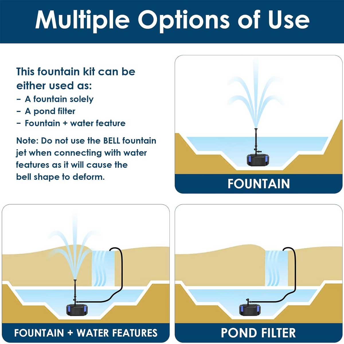 Aoibox All in One Koi Pond Filter Fountain Pump with 3 Spray Patterns ...
