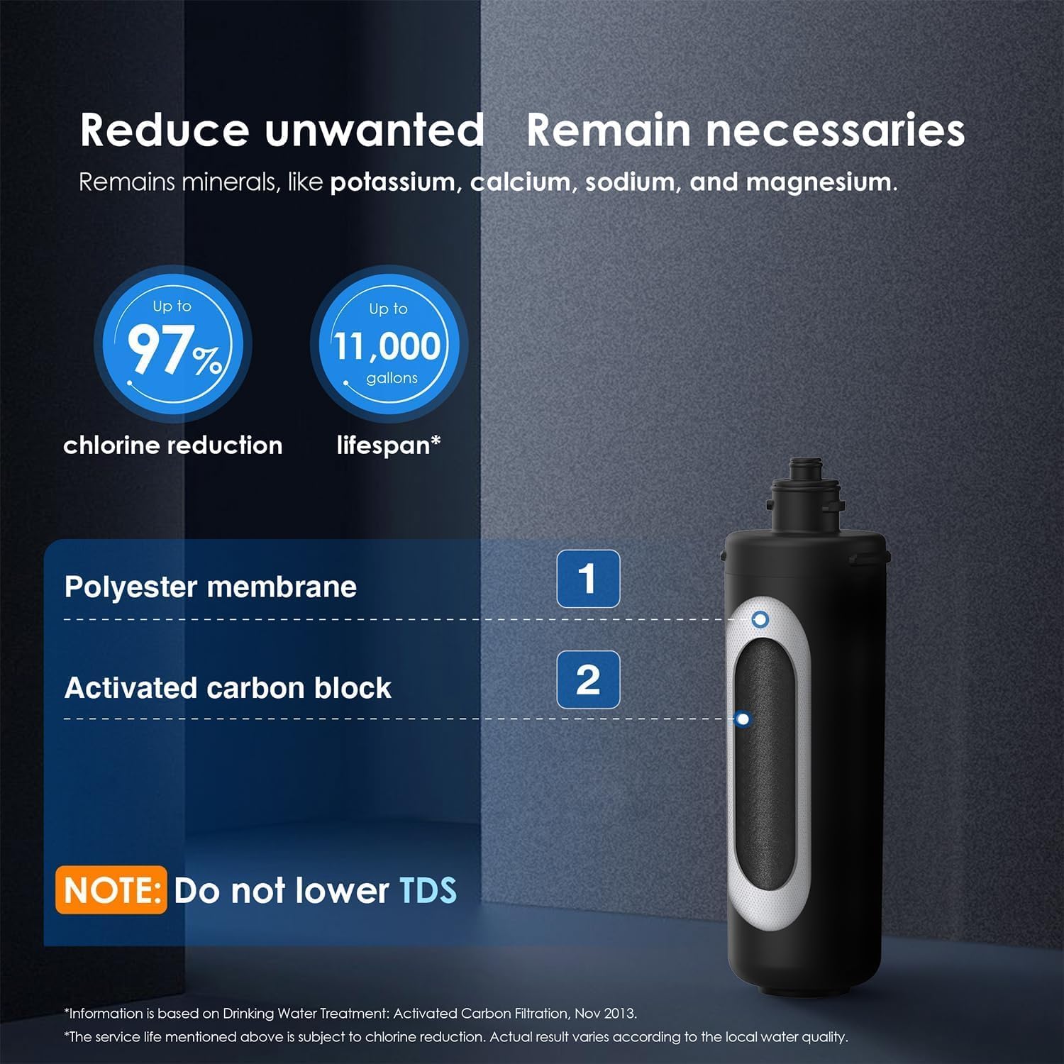 Waterdrop RF10 Under Sink 12-Months Replacement Filter in the ...