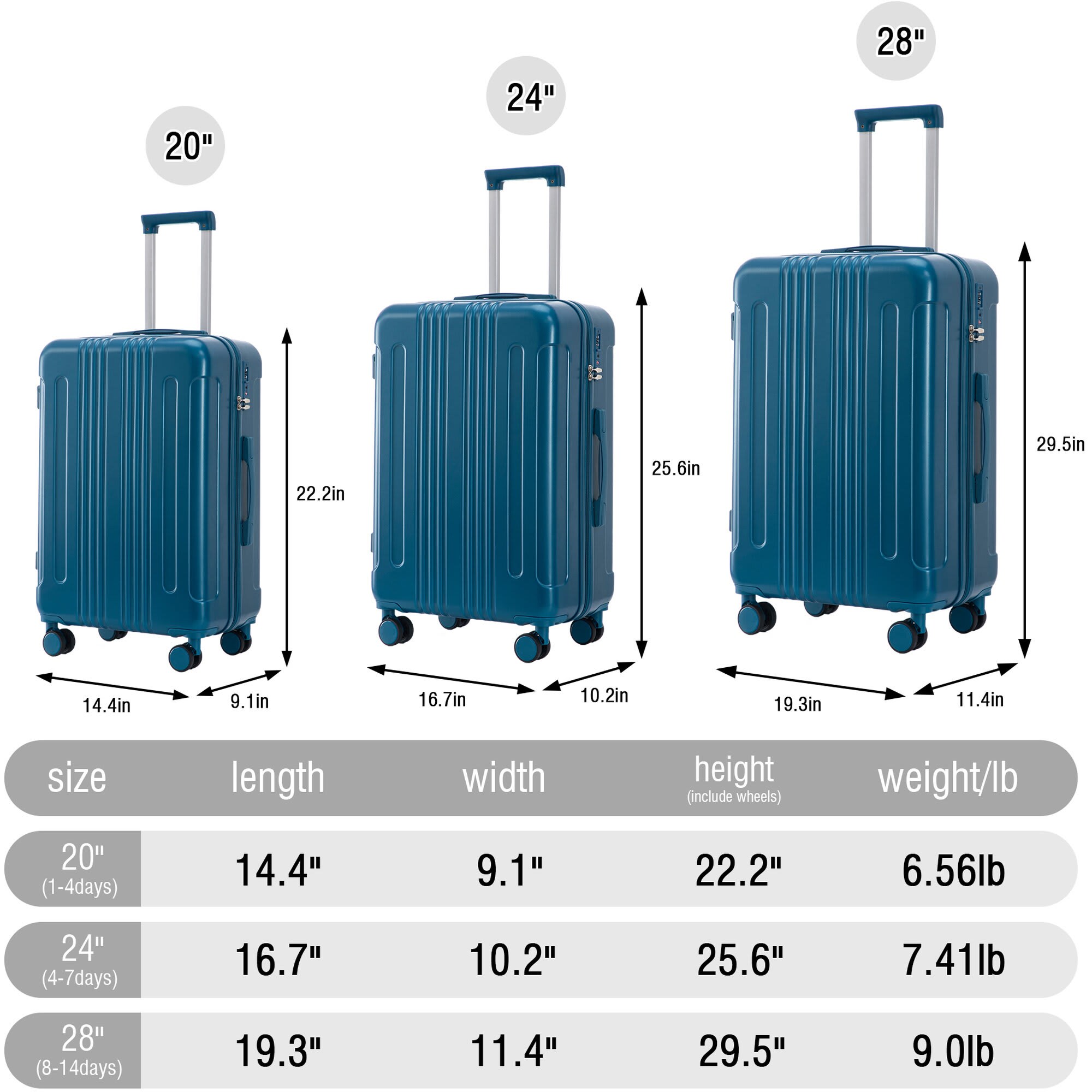 Aoibox 3 Piece ABS Spinner Luggage Set 20 Inch 24 Inch 28 Inch Hard ...