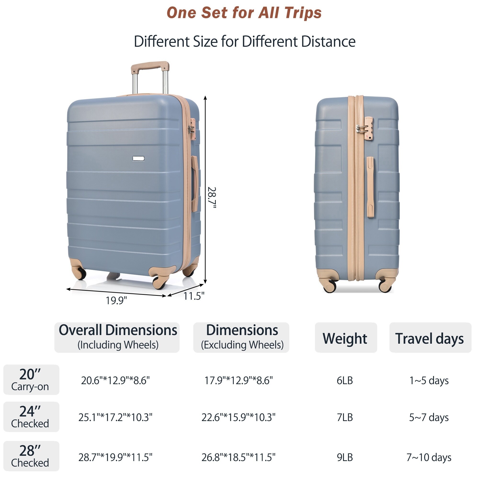 Bybafun 4 -Bag Hardshell 28.7x19.9x11.5 Plastic Light Blue Spinner ...