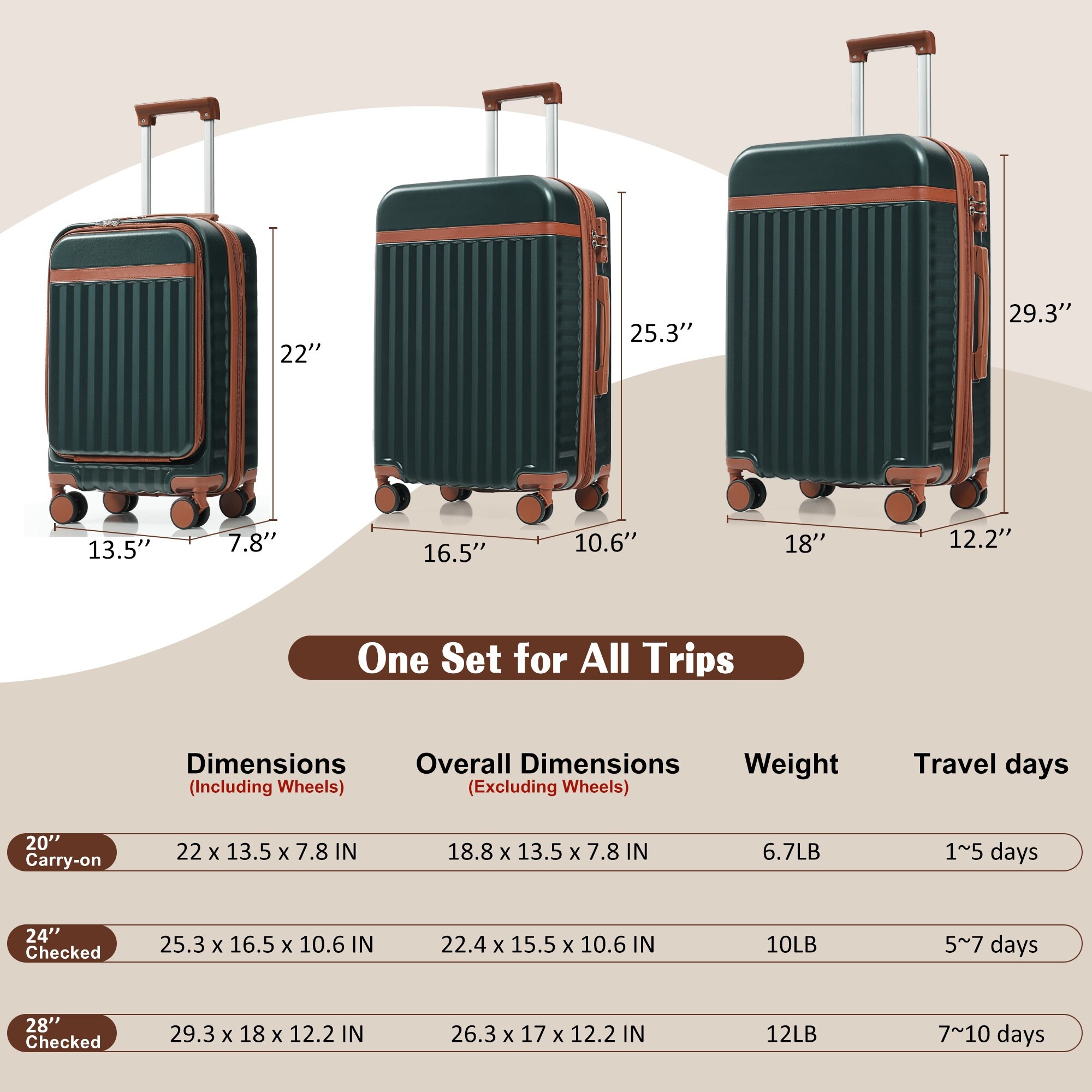 ModernLuxe Luggage Set of 3 20inch with USB Port front opening design ...