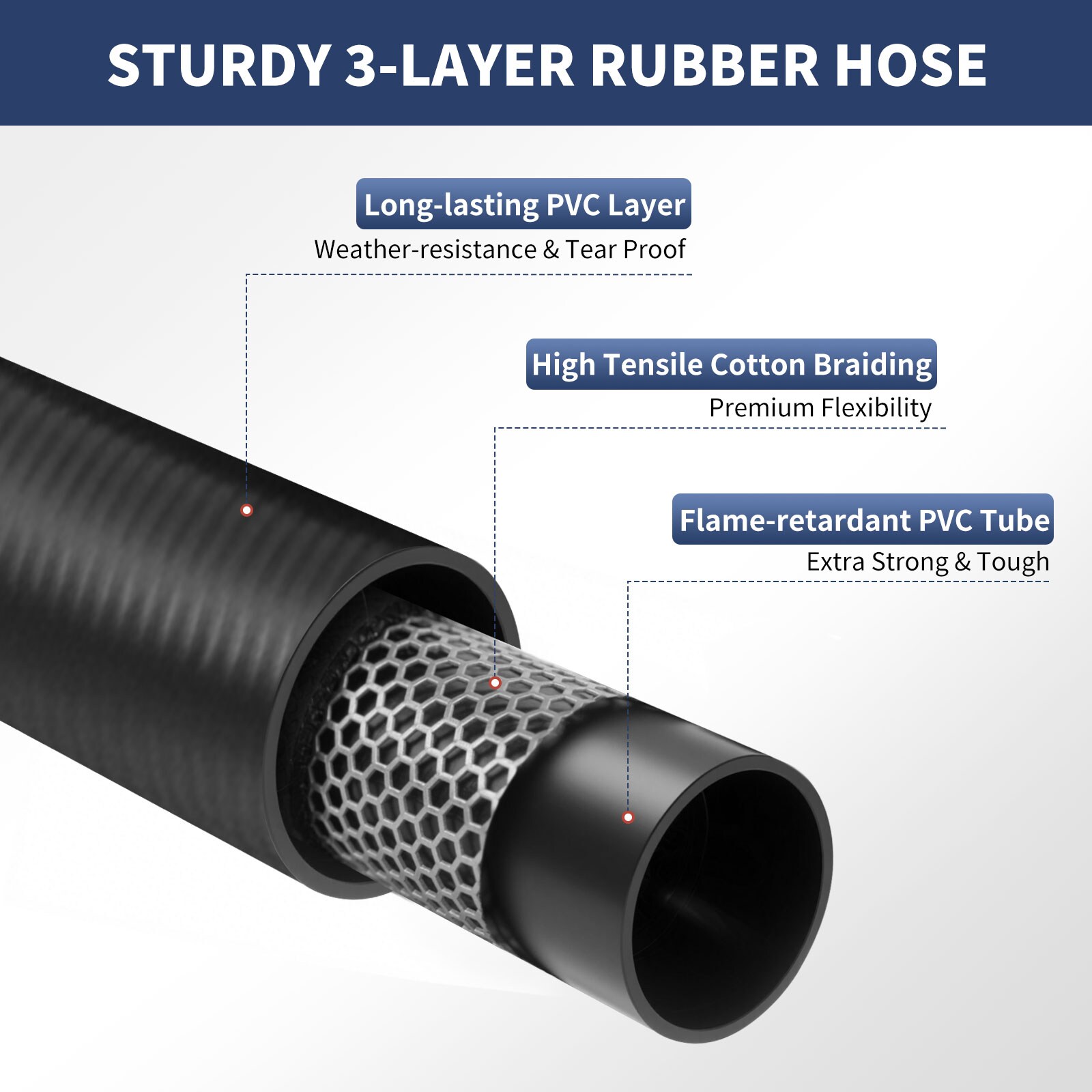 Unique Bargains 10 Feet Propane Hose 1 Lb to 20 Lb Replacement for QCC1 ...