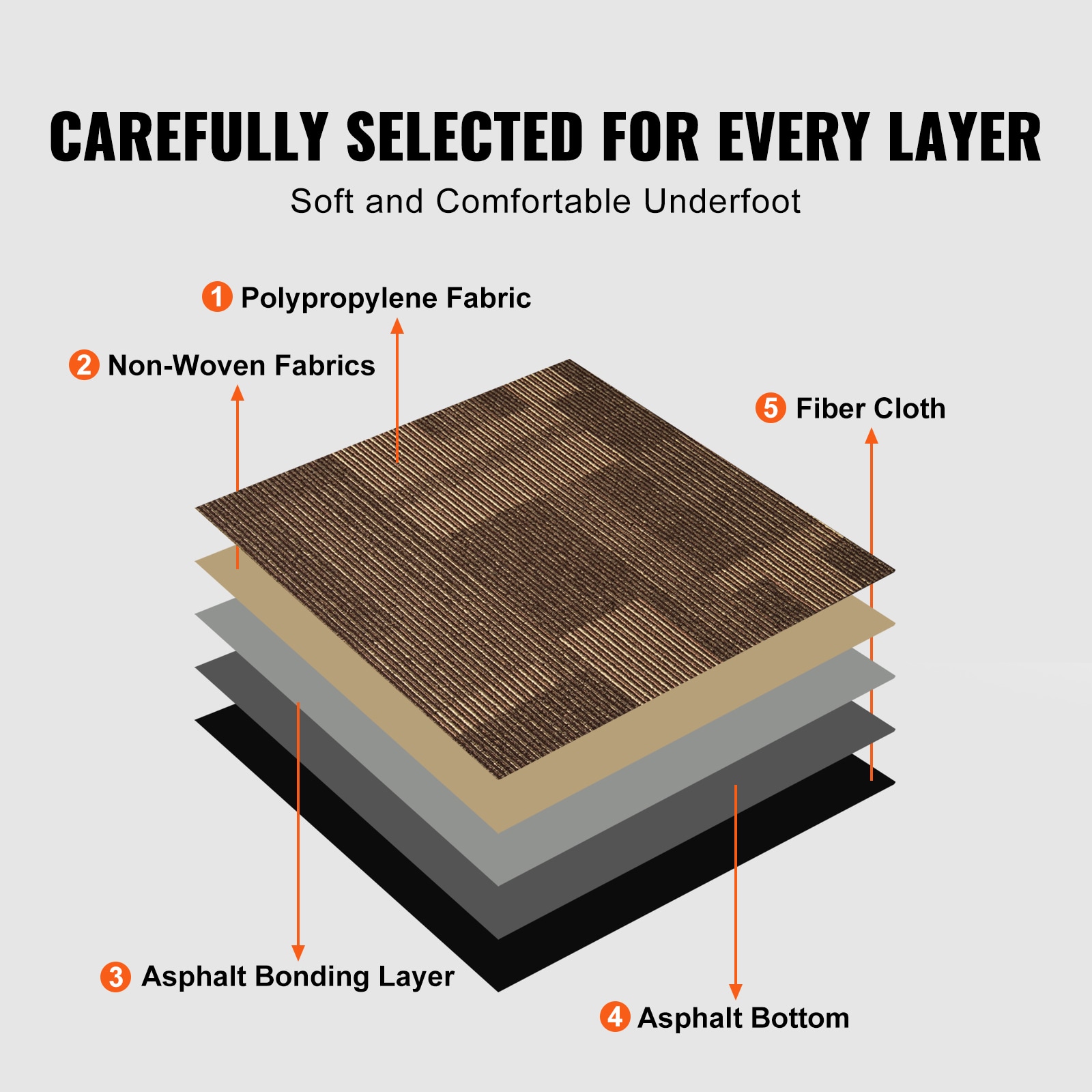 GIVIMO 24-Pack Mixed Brown 24-in by 24-in Carpet Tiles in 5-Layer ...