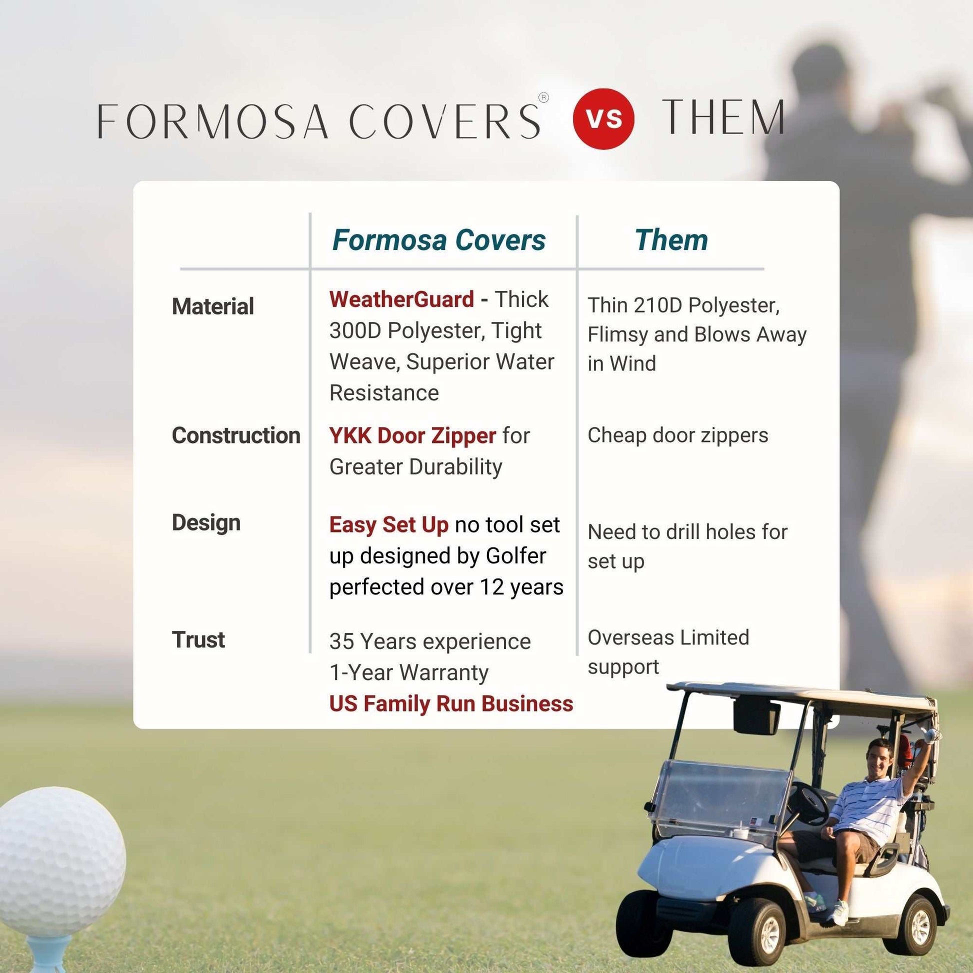 Formosa Covers - 2 Passenger Driveable Golf Cart Enclosure Golf Cart ...