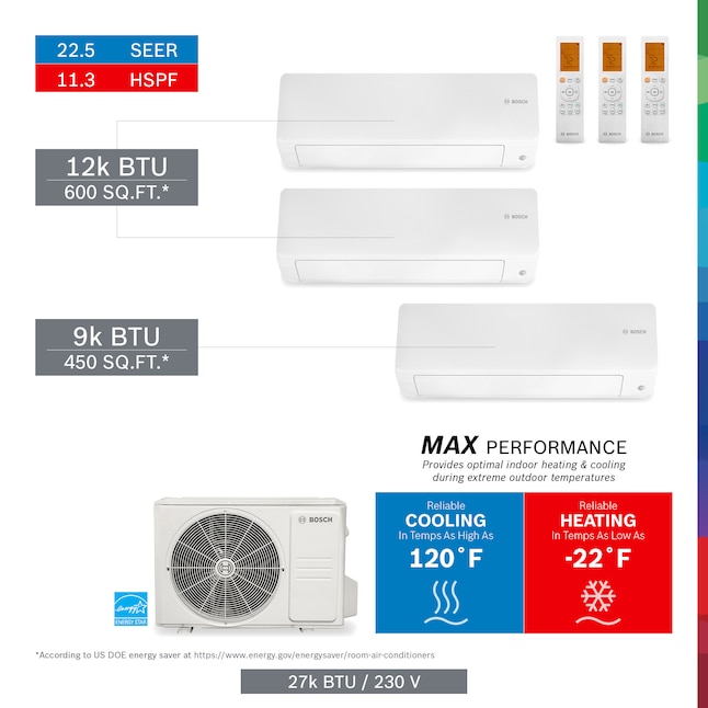 Bosch Pro Pack Triple Zone 27000 Btu 22 5 Seer Ductless Mini Split Air