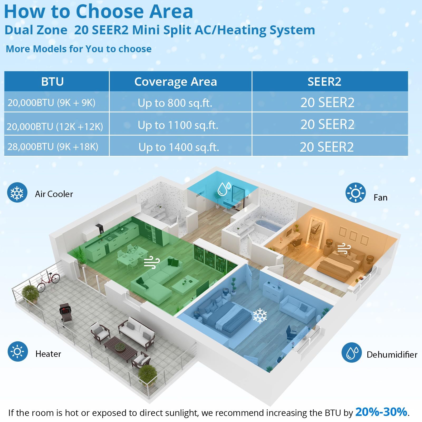 Qeetex 20000 BTU Dual Zone Mini Ductless Split Air Conditionerand Heating System with Pre ...