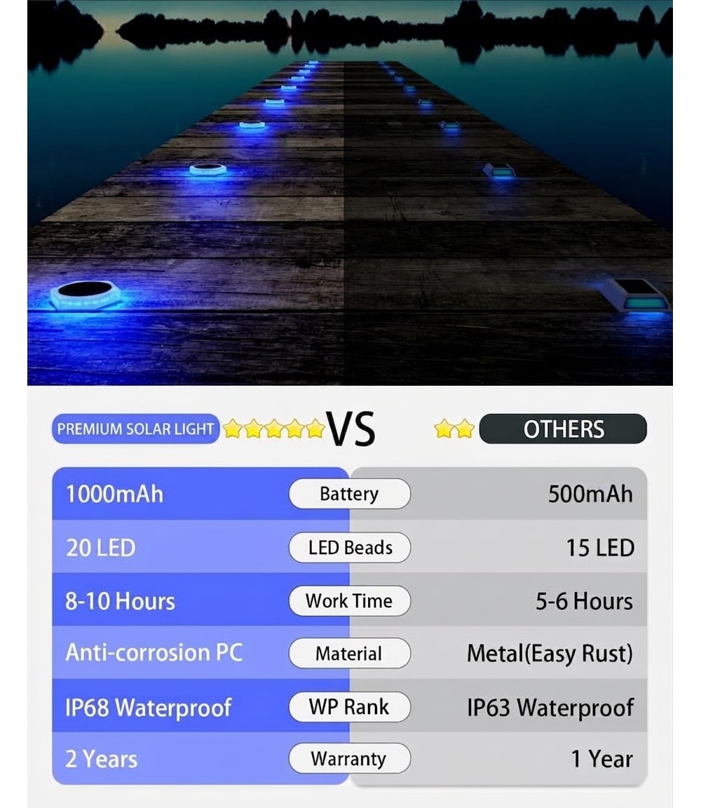 ITOPFOX 6 Pack Solar Powered Outdoor Step Lights Blue IP68 Waterproof ...