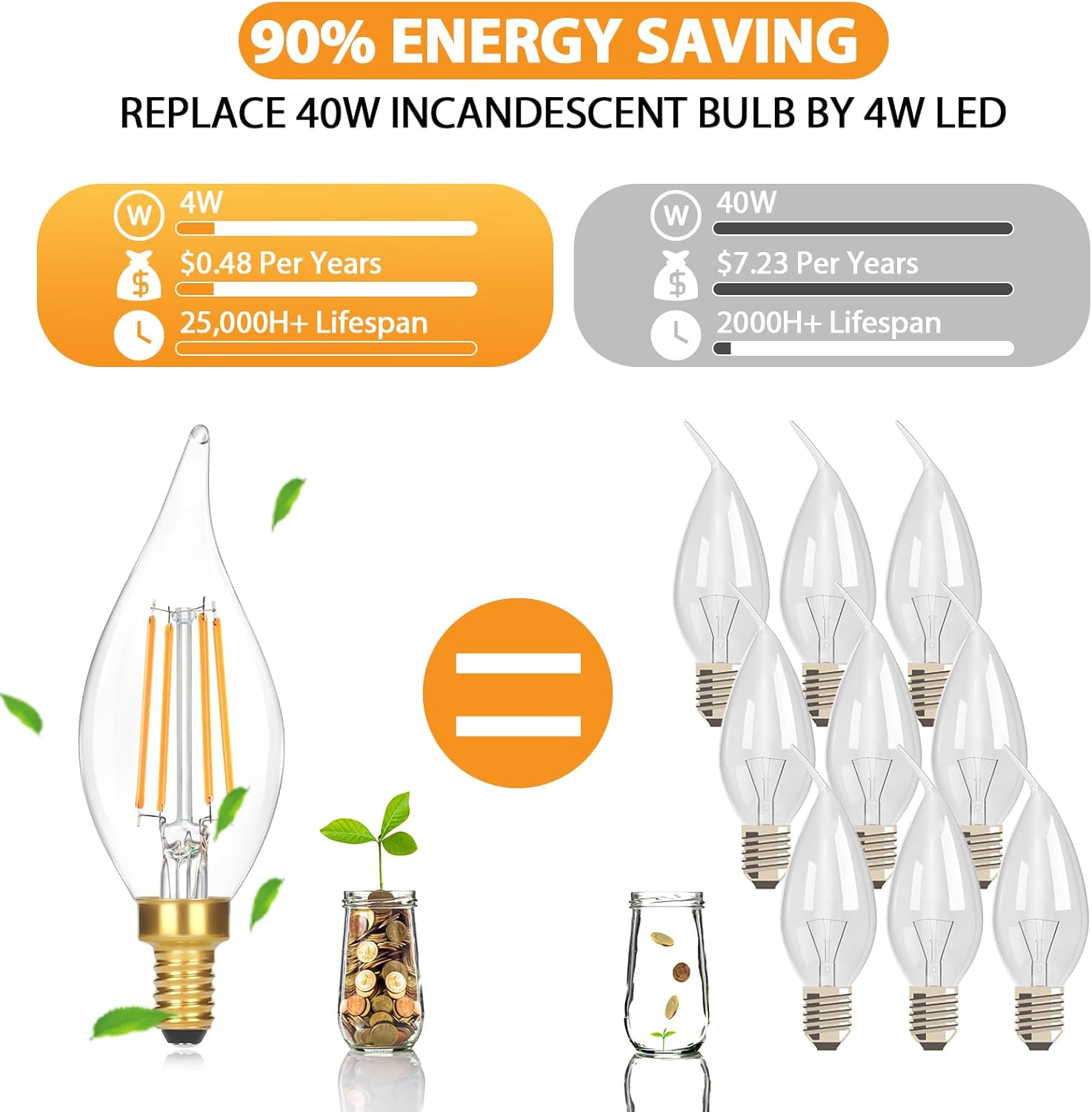 Nordic Hygge Dimmable E12 Candelabra LED Light Bulbs 40 Watt Equivalent ...