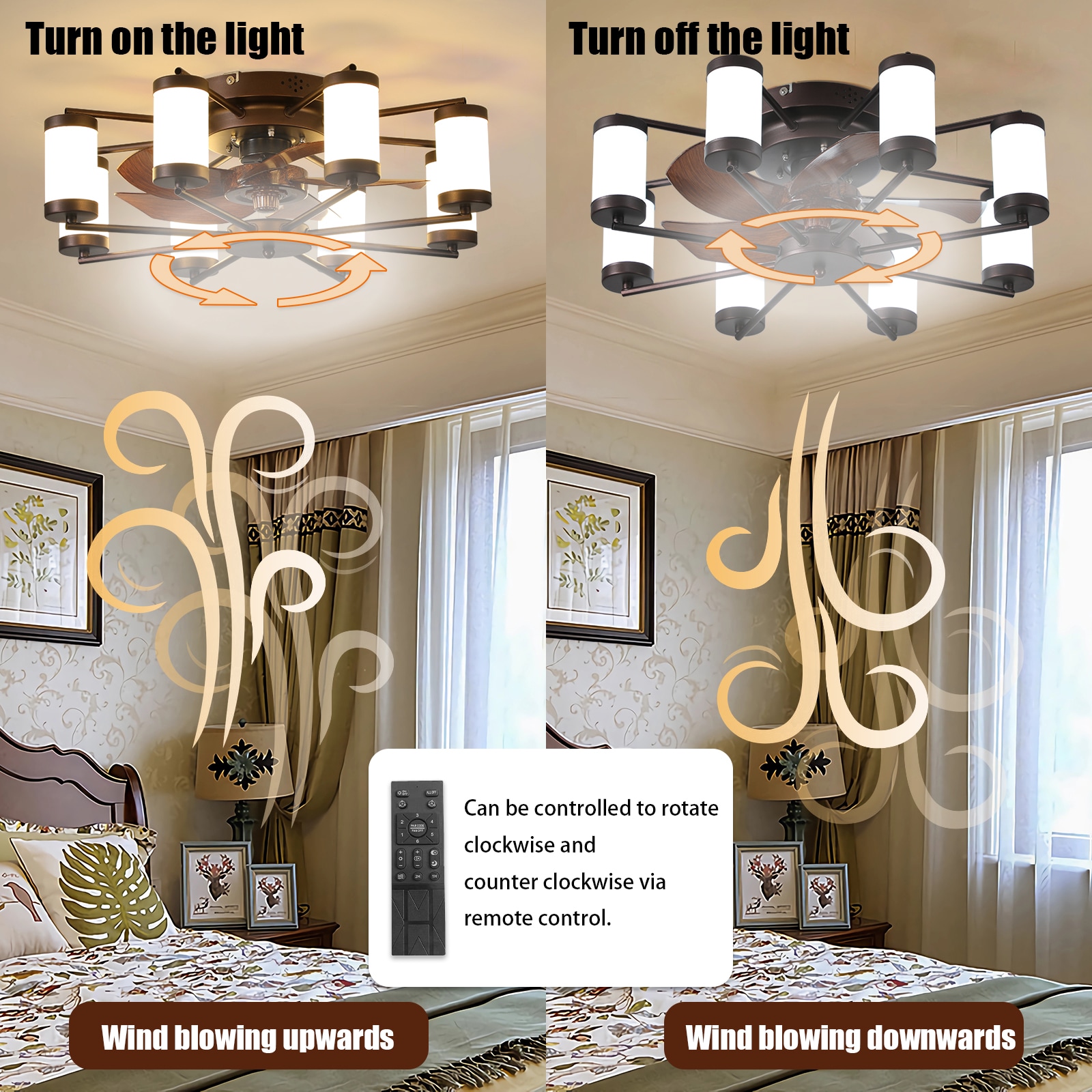 HKMGT 20-in Brown with Brown Blades LED Flush Mount Ceiling Fan With ...