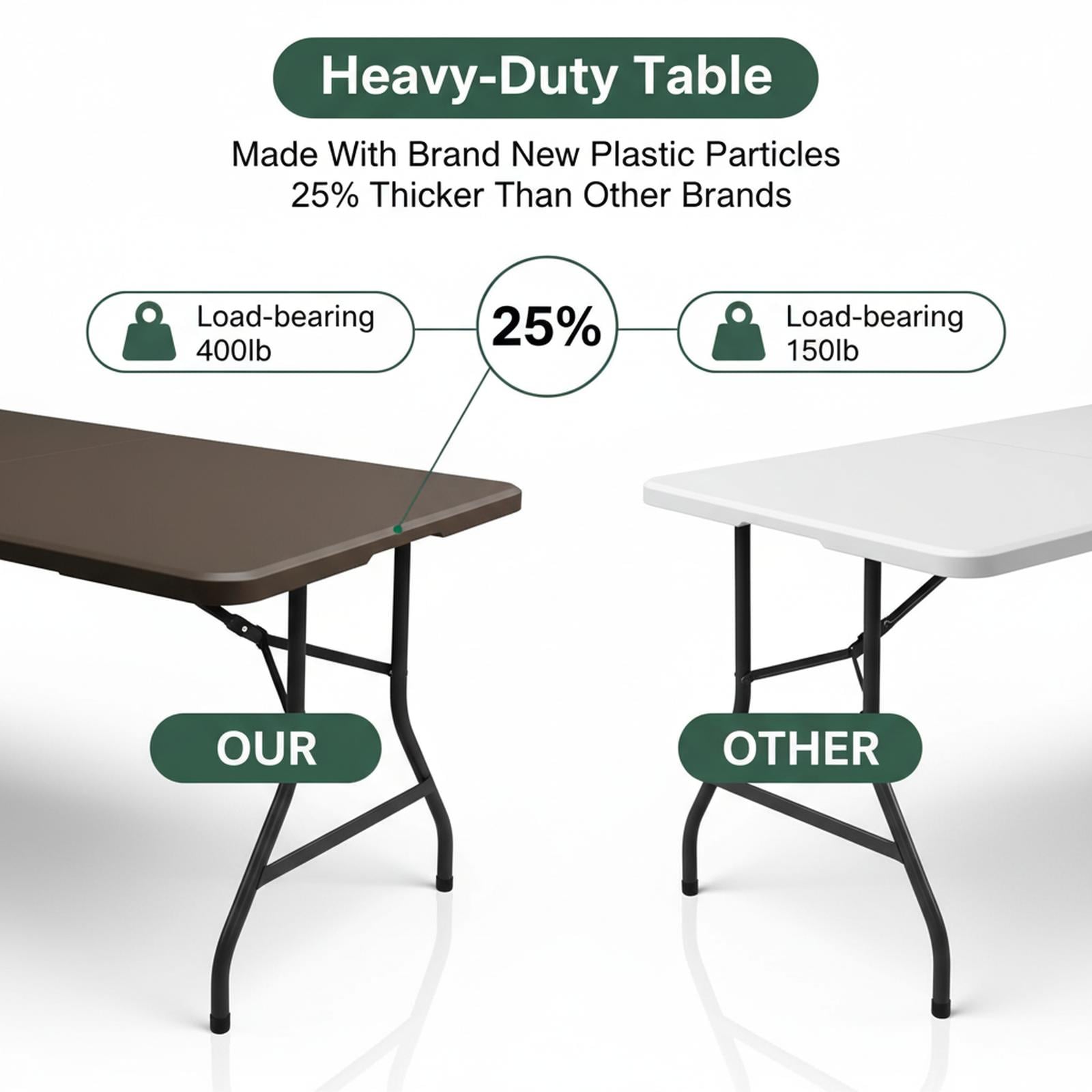 Baginizer Folding Table Heavy Duty Fold-in-half Plastic Adjustable ...