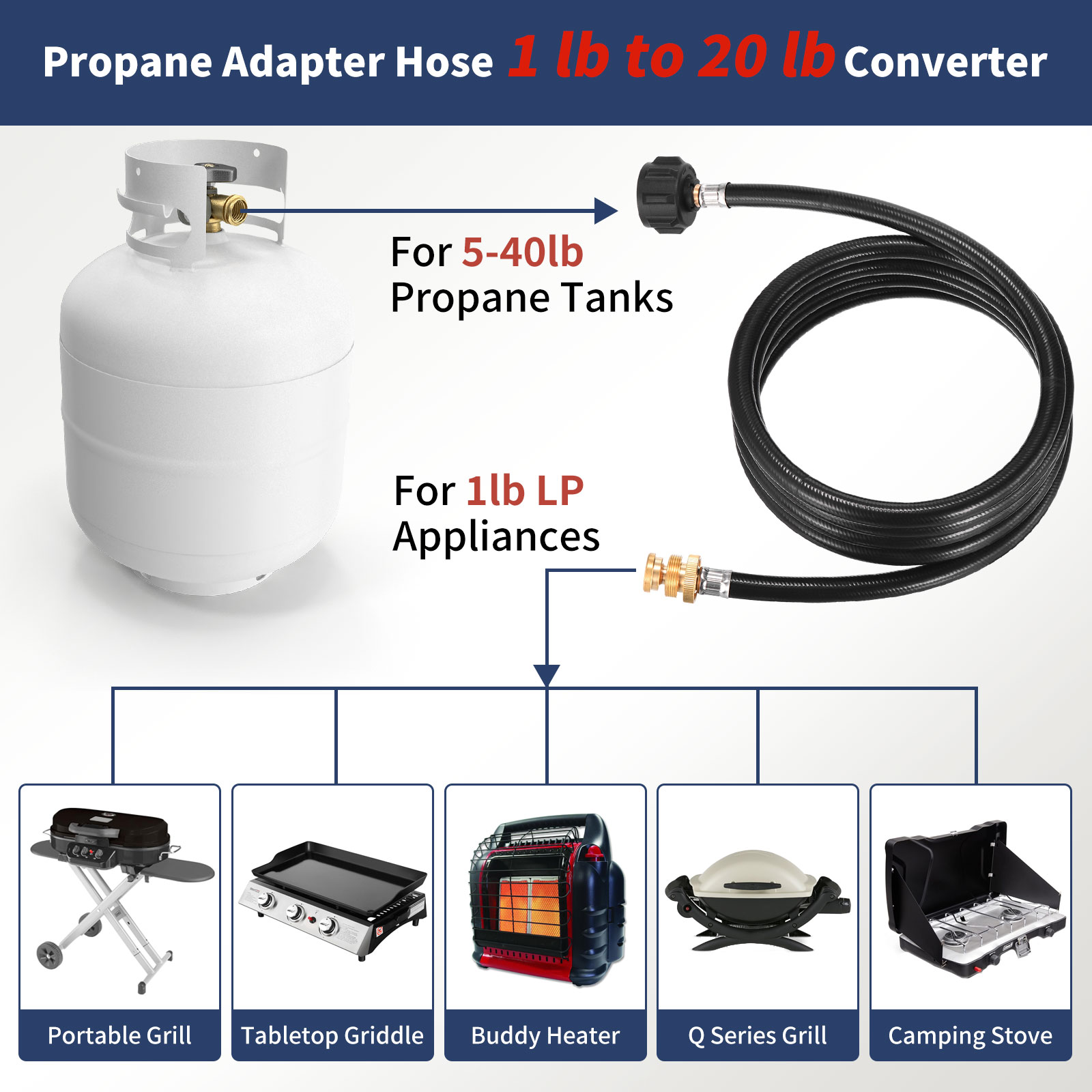 Unique Bargains 10 Feet Propane Hose 1 Lb to 20 Lb Replacement for QCC1 ...