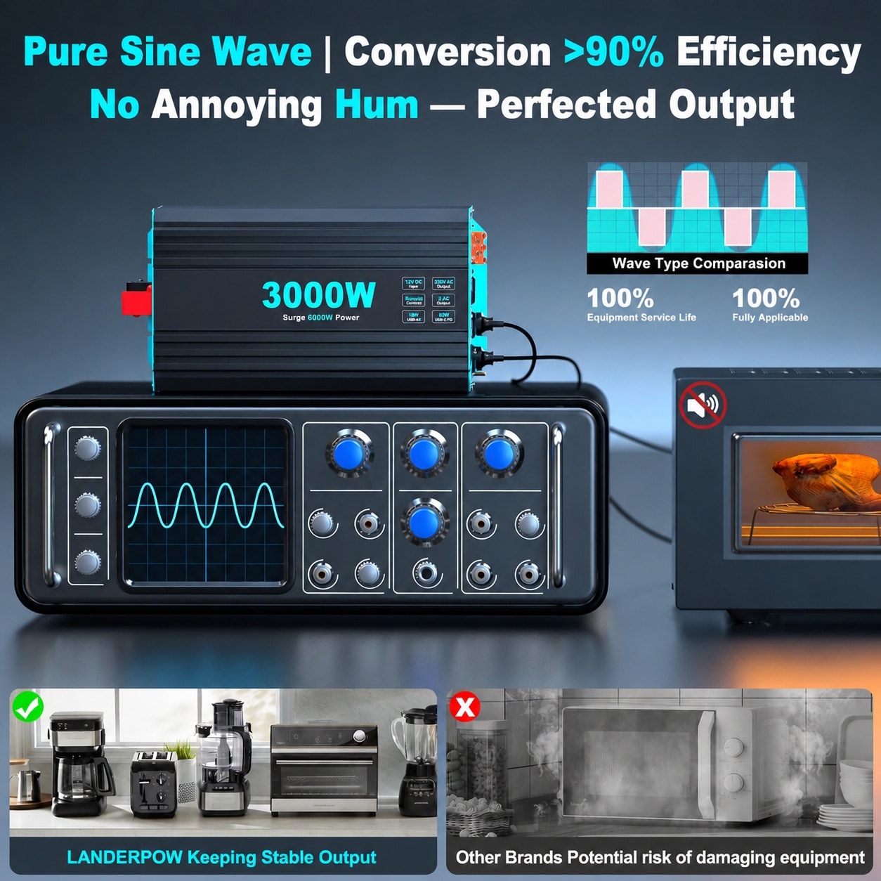 Misopily 3000 Watt Pure Sine Wave Inverter 12V DC to 120V AC with 3 AC ...