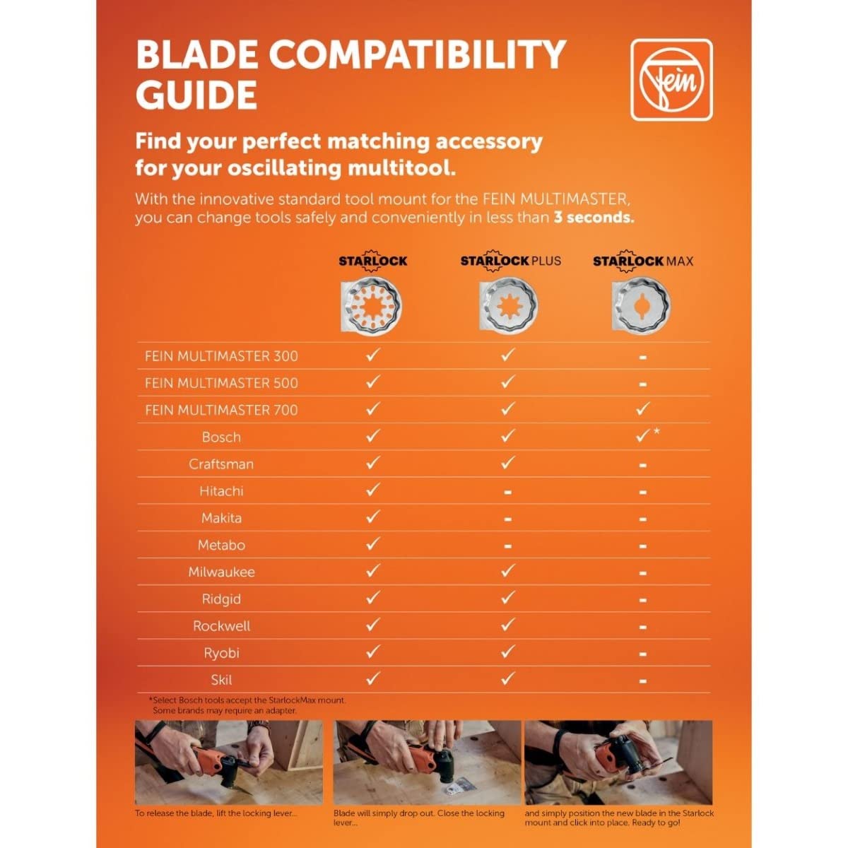 FEIN Starlock E-Cut Universal Saw Blade - Precision Cutting for Wood ...