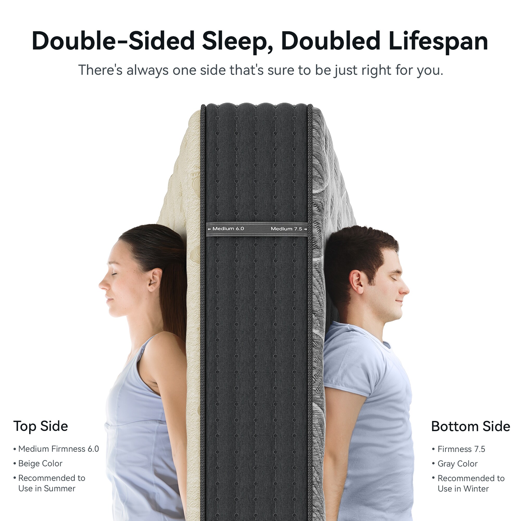 SweDrea 14-in Firm Twin XL Hybrid Memory Foam/Coil Blend Mattress in a ...