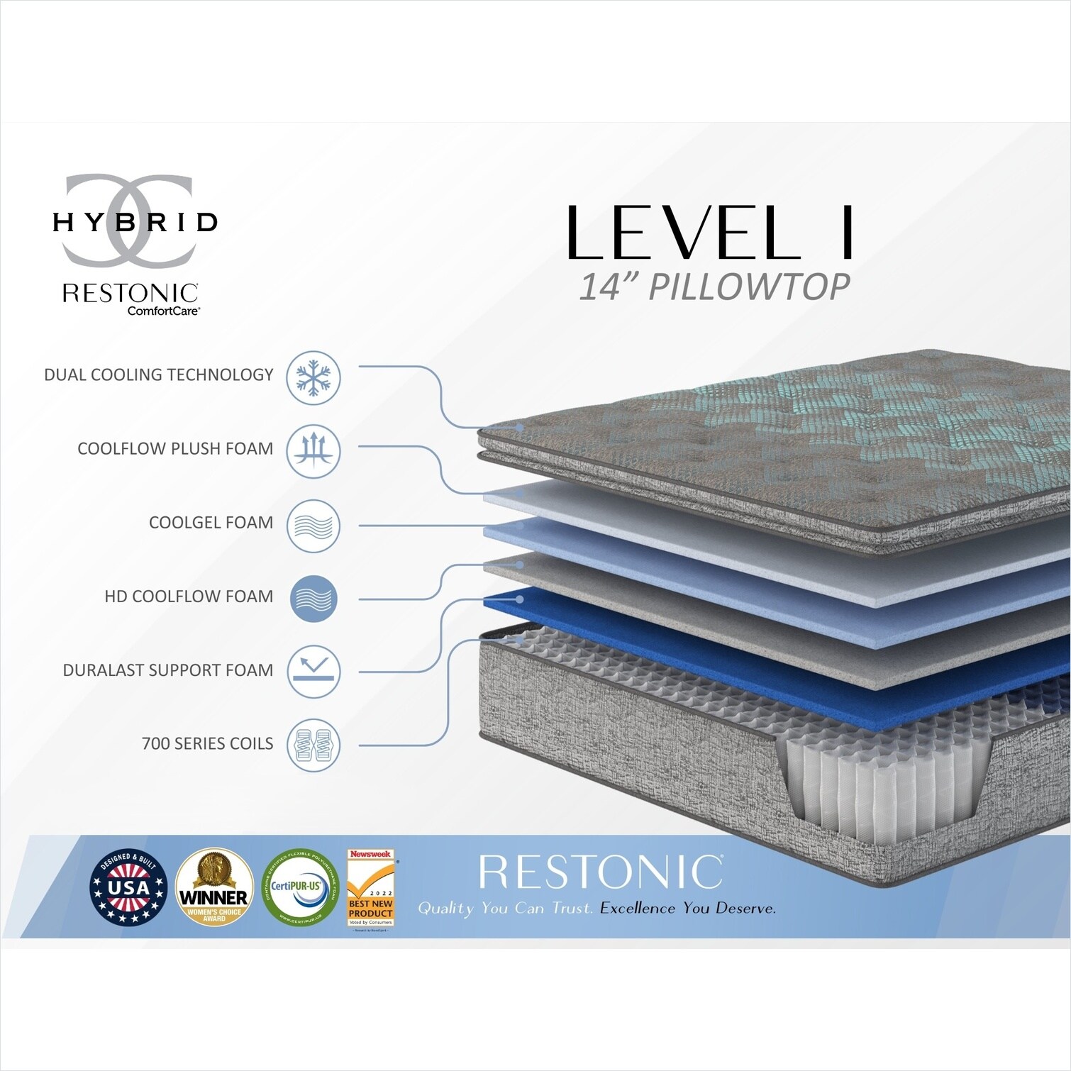 Watnature Cool Gray Foam Hybrid Mattress King Plush Euro Top Bedroom ...