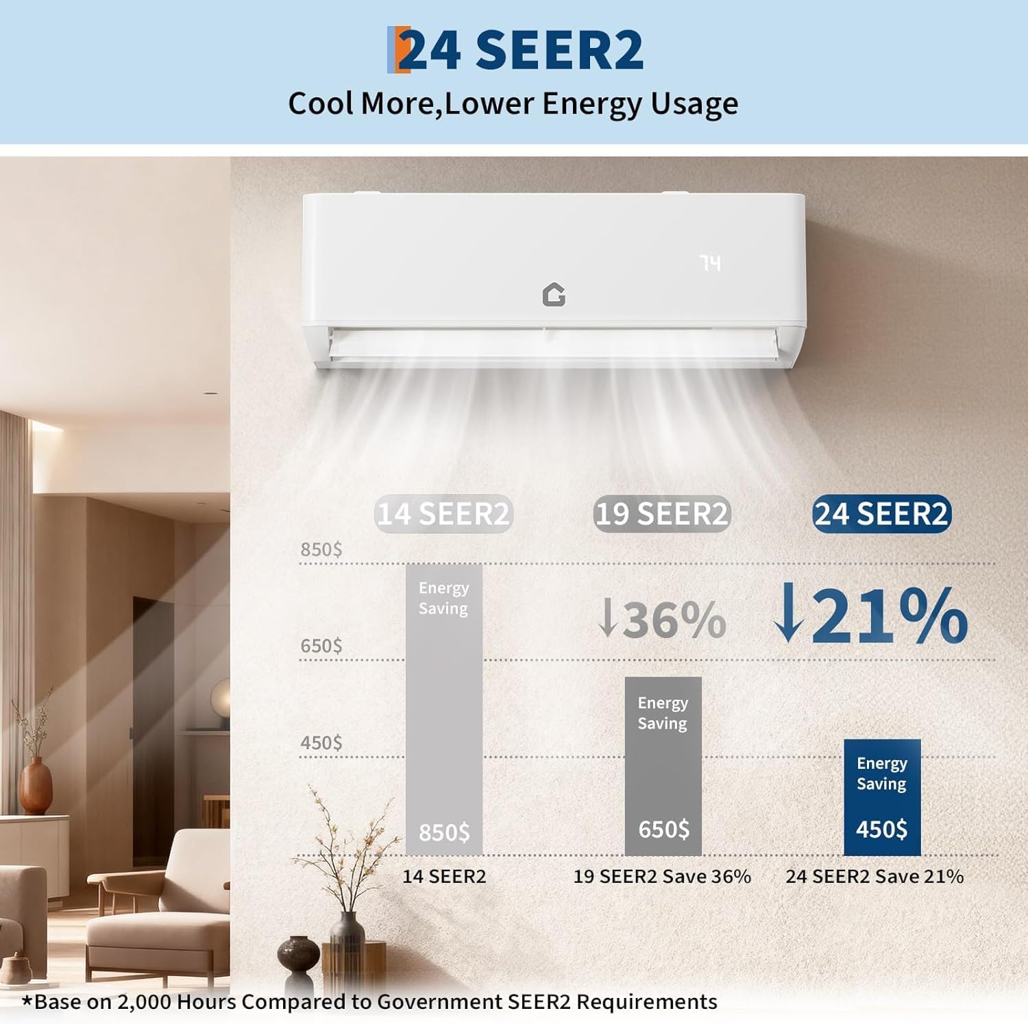 Garvee 27000 BTU Dual Zone Ductless Mini Split Air Conditioner and ...