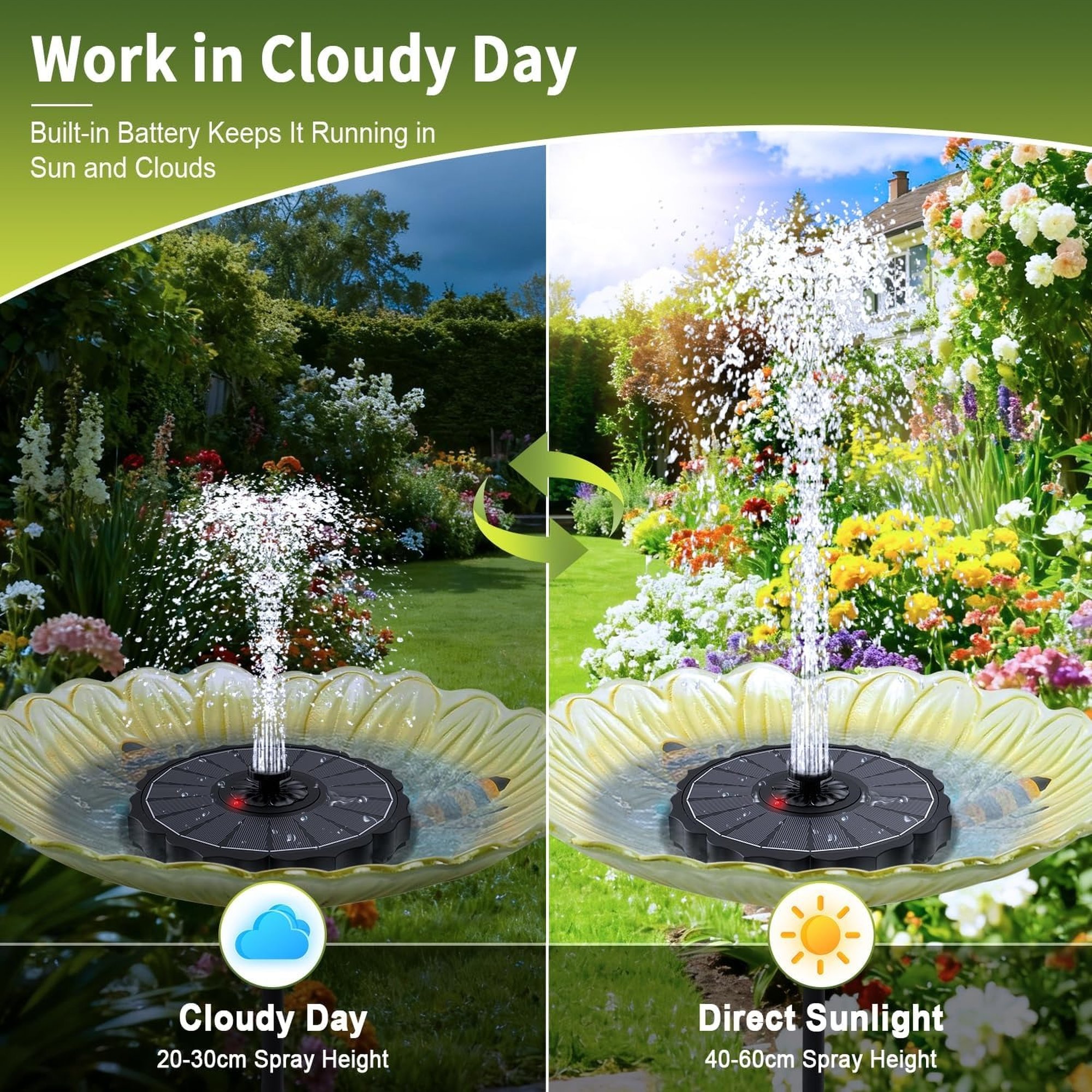 Angel Sar 3.5W Glass Solar Bird Bath Fountain with 2000mAh Battery ...