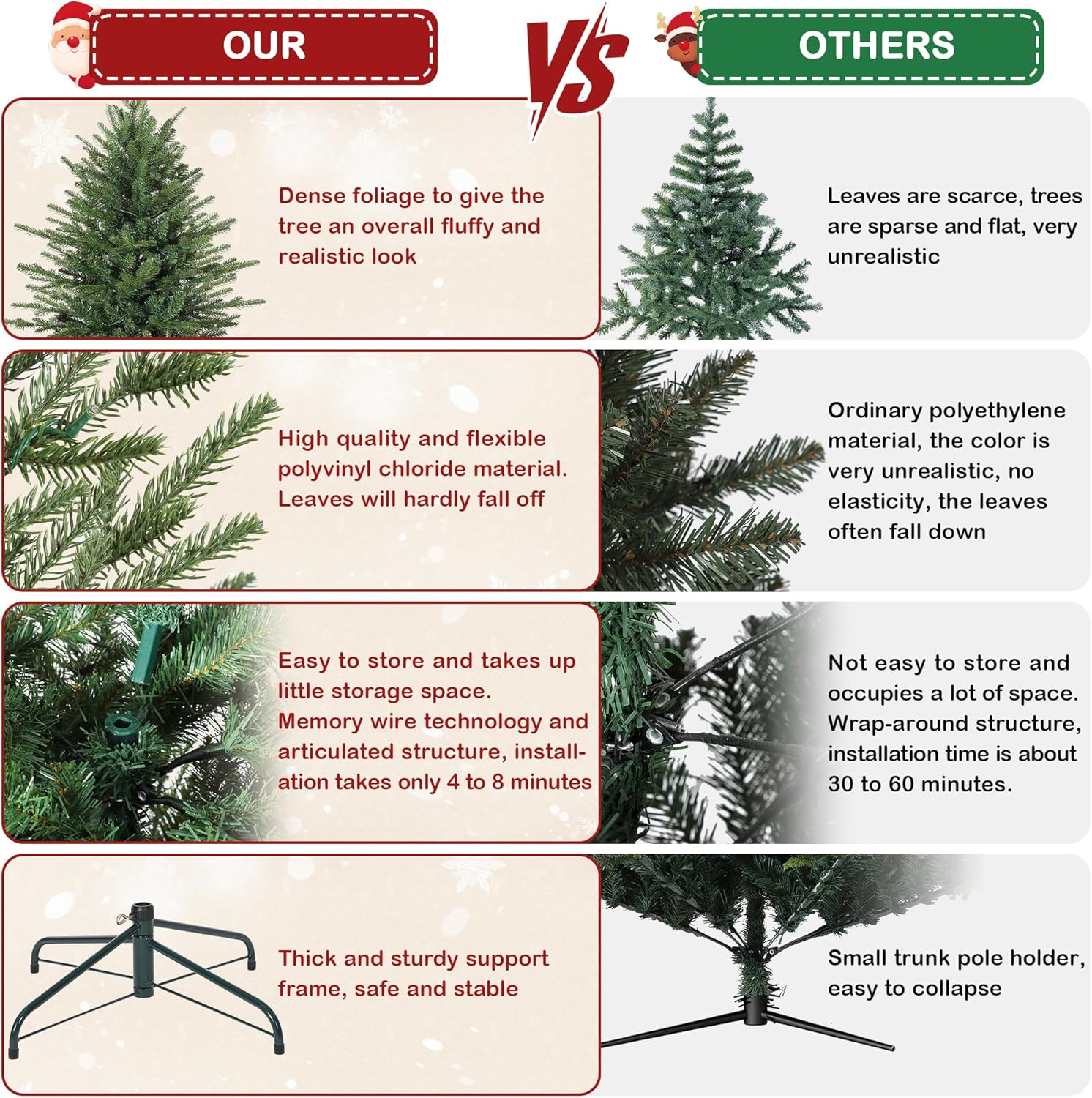 GAOMON 7FT Pre-Lit Christmas Tree- 500 LED Lights PE PVC Hinged ...