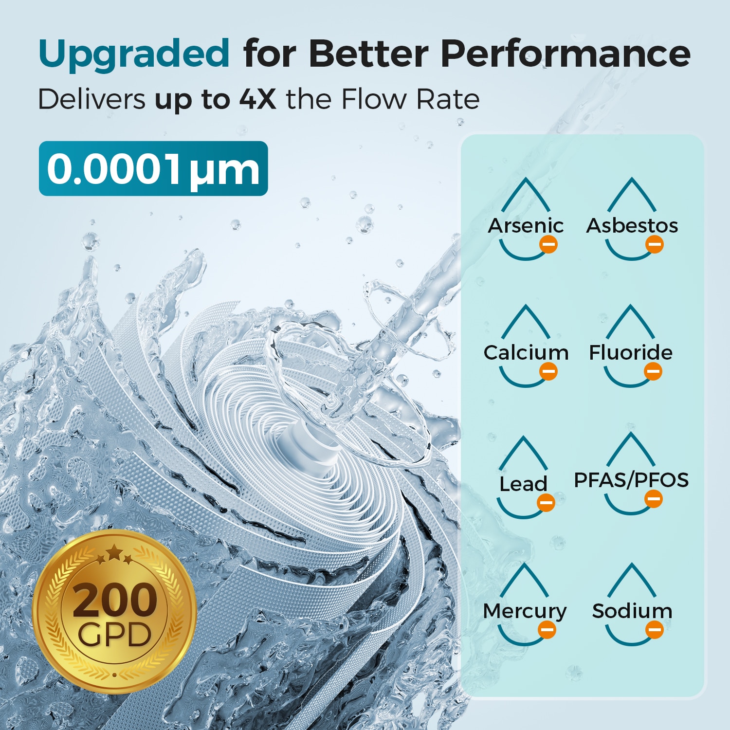 iSpring Greatwell MC2 Reverse Osmosis Membrane 200 GPD 11.75in X 2in ...