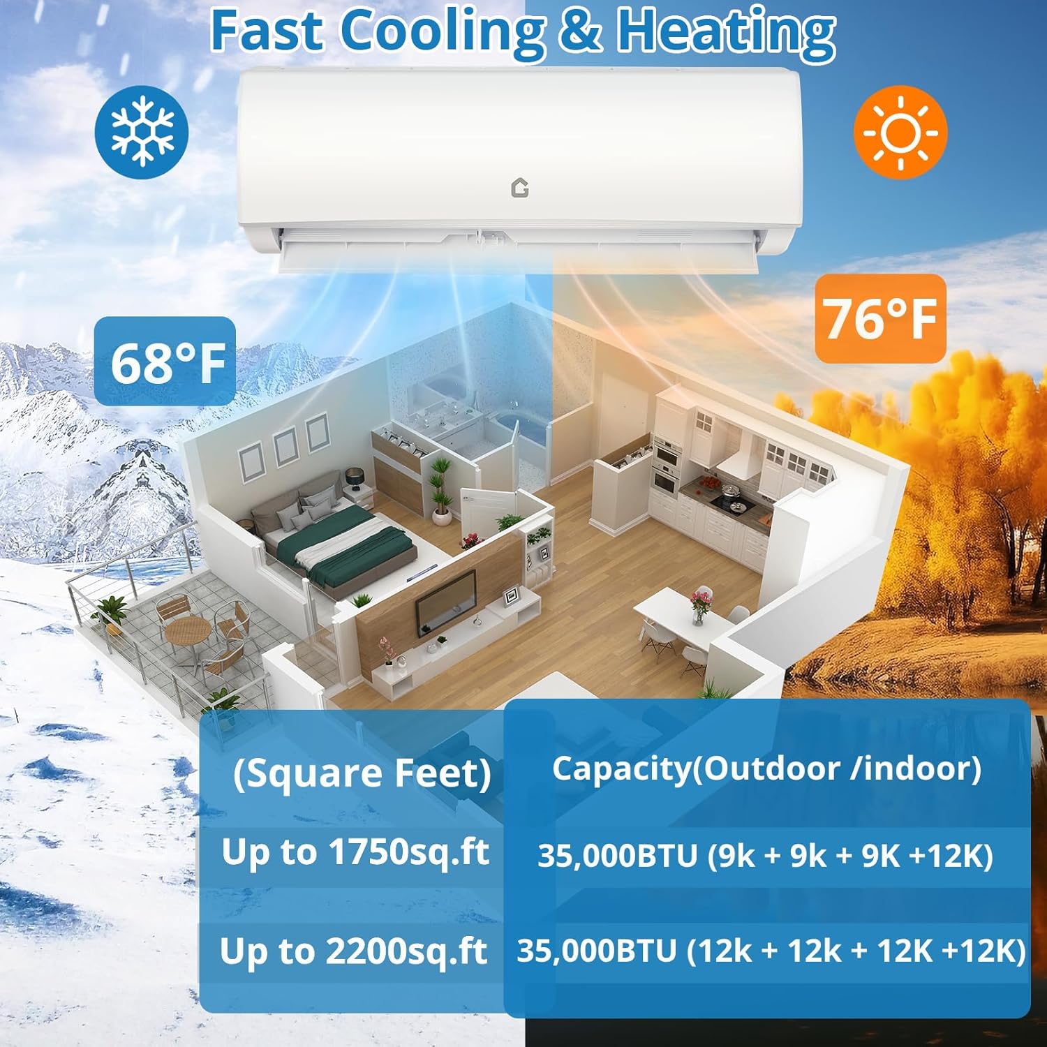 Garvee 35000 BTU Quad Zone Mini Split AC/Heating System 19 SEER2 4 Zone ...