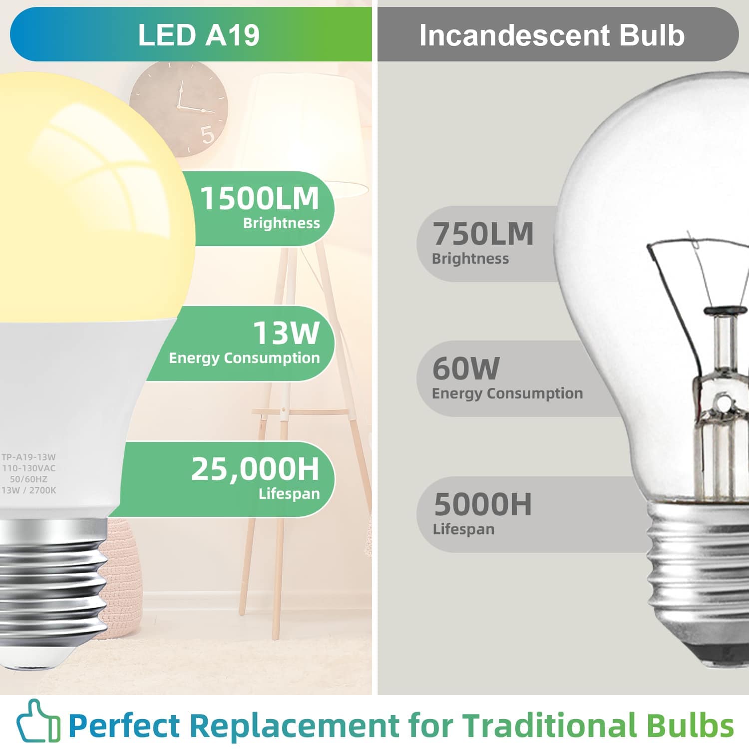 BIGHOUSE 36 Pack A19 LED Light Bulbs 100 Watt Equivalent 2700K Warm ...