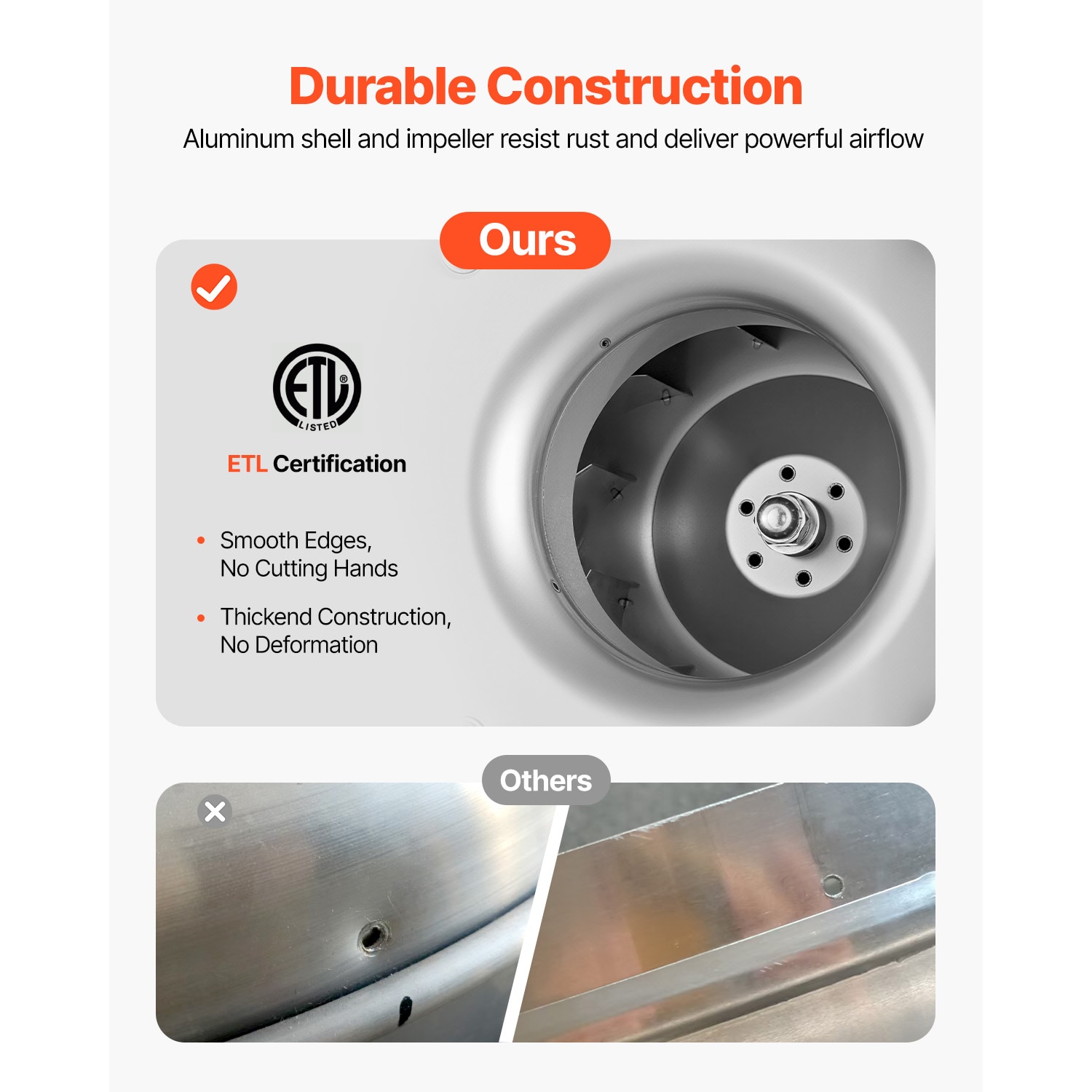 SVOPES Commercial Kitchen Exhaust Fan 612 CFM Canopy Hood Ventilation ...
