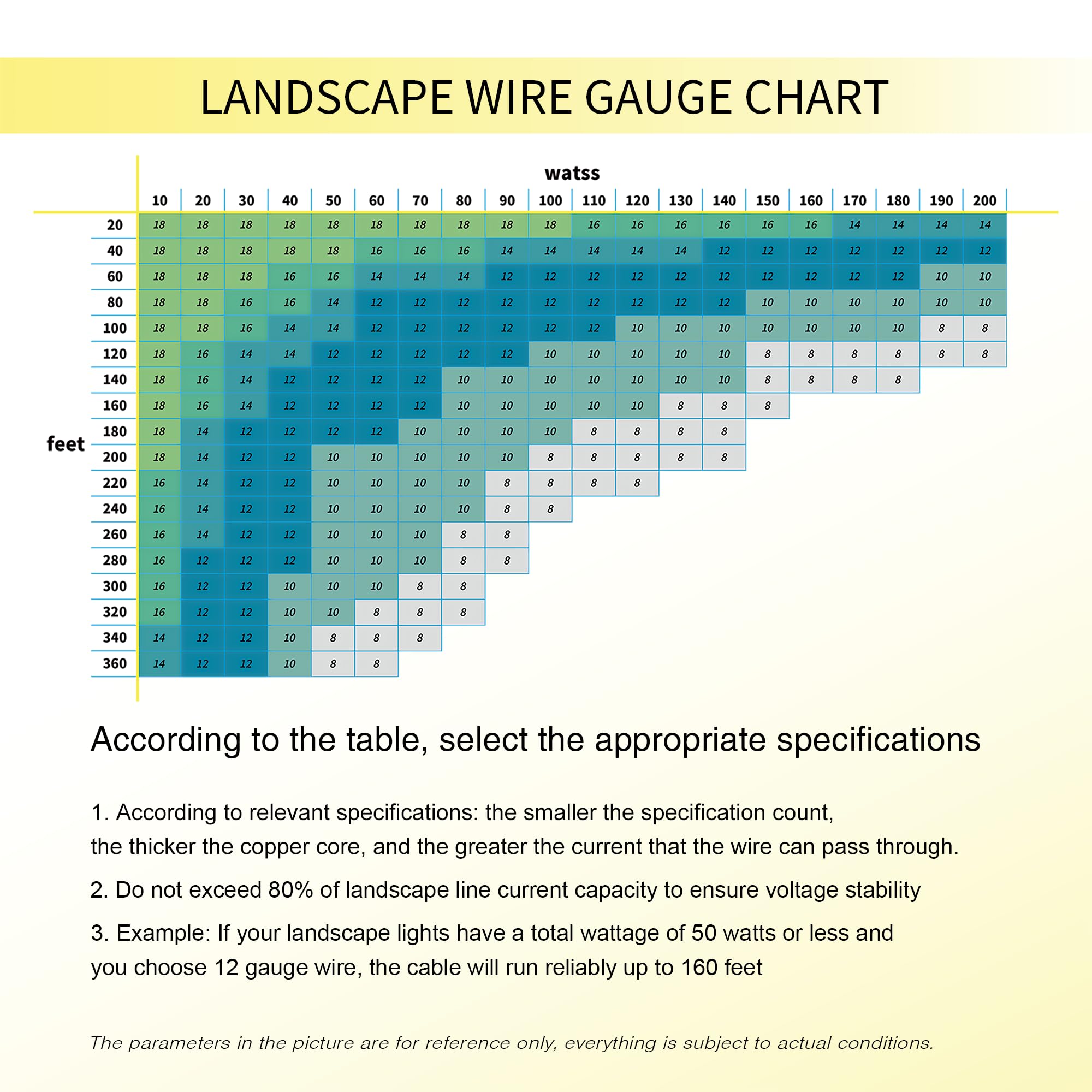 Afoxsos 14 Gauge 2 Conductor Low Voltage Landscape Wire 200 Foot Roll ...