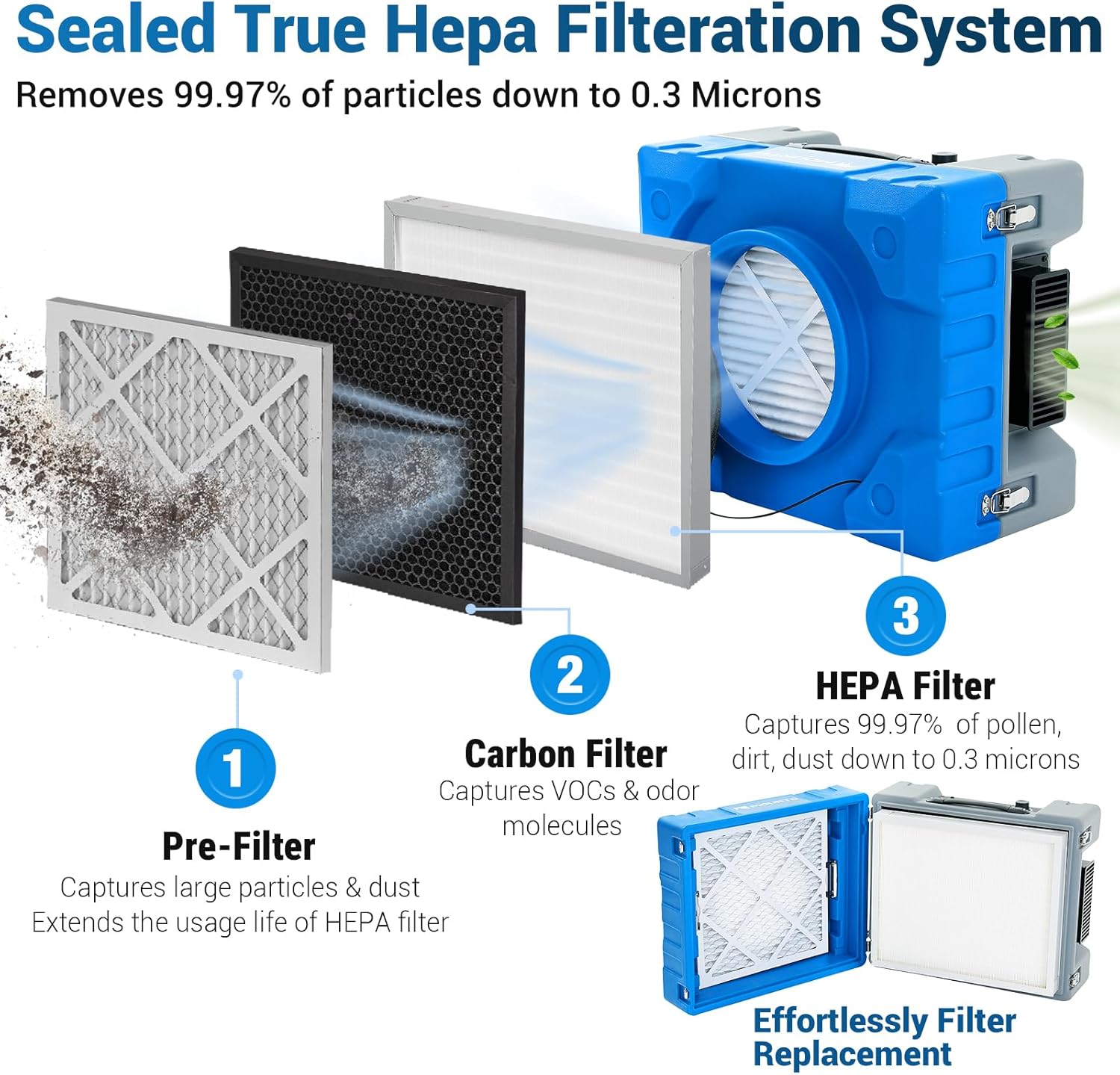 MOUNTO 550cfm Hepa Air Scrubber Industrial Air Cleaner in the Portable ...