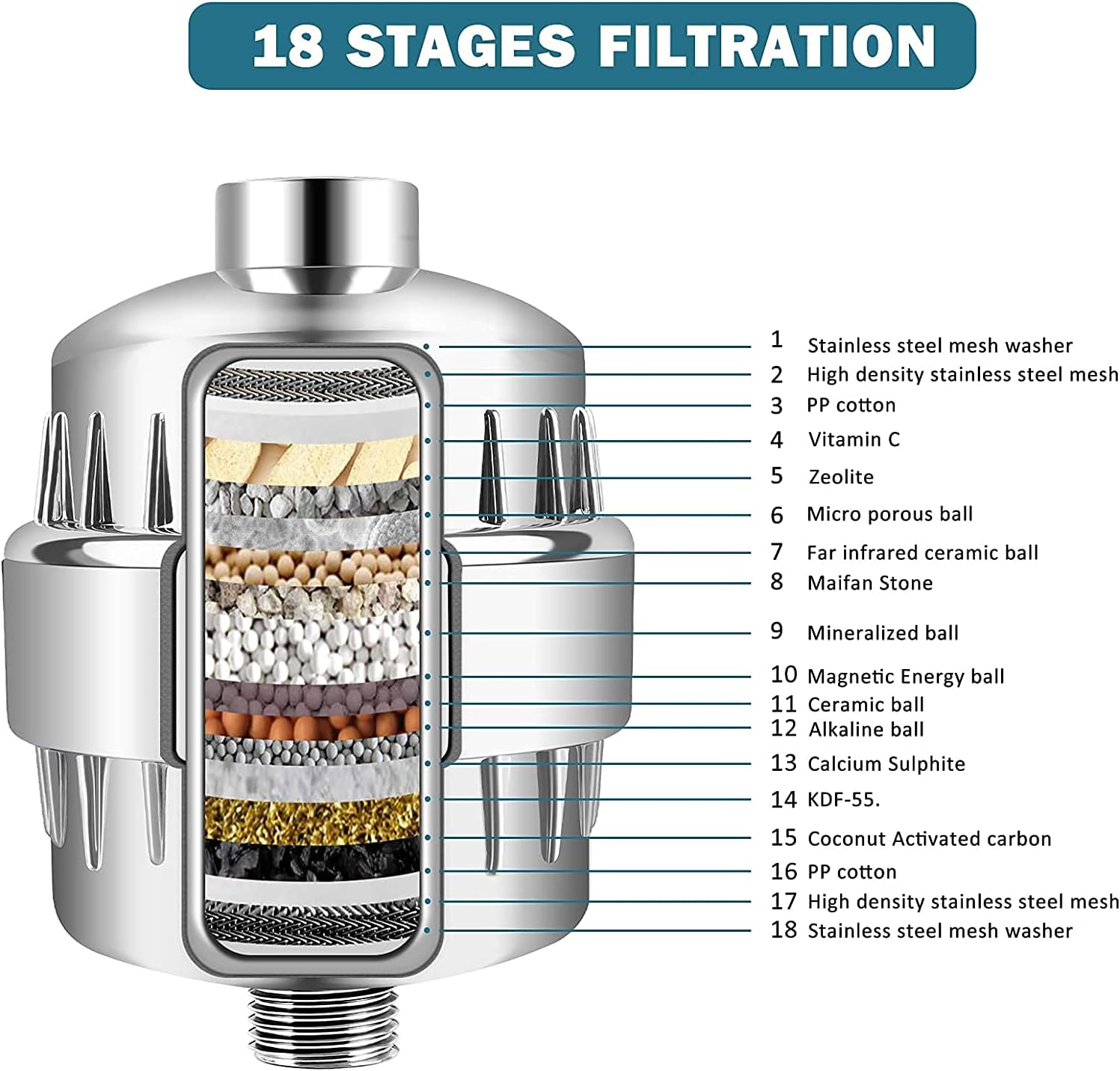FEELSO 18 Stage Shower Filter High Output Universal Water Softener ...