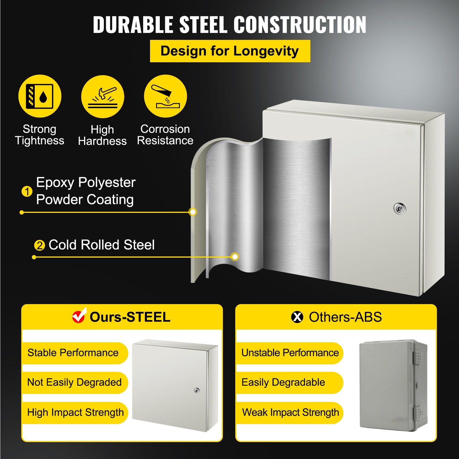 GIVIMO 16 x 16 x 6-in NEMA 4X Steel Electrical Enclosure - IP66 ...