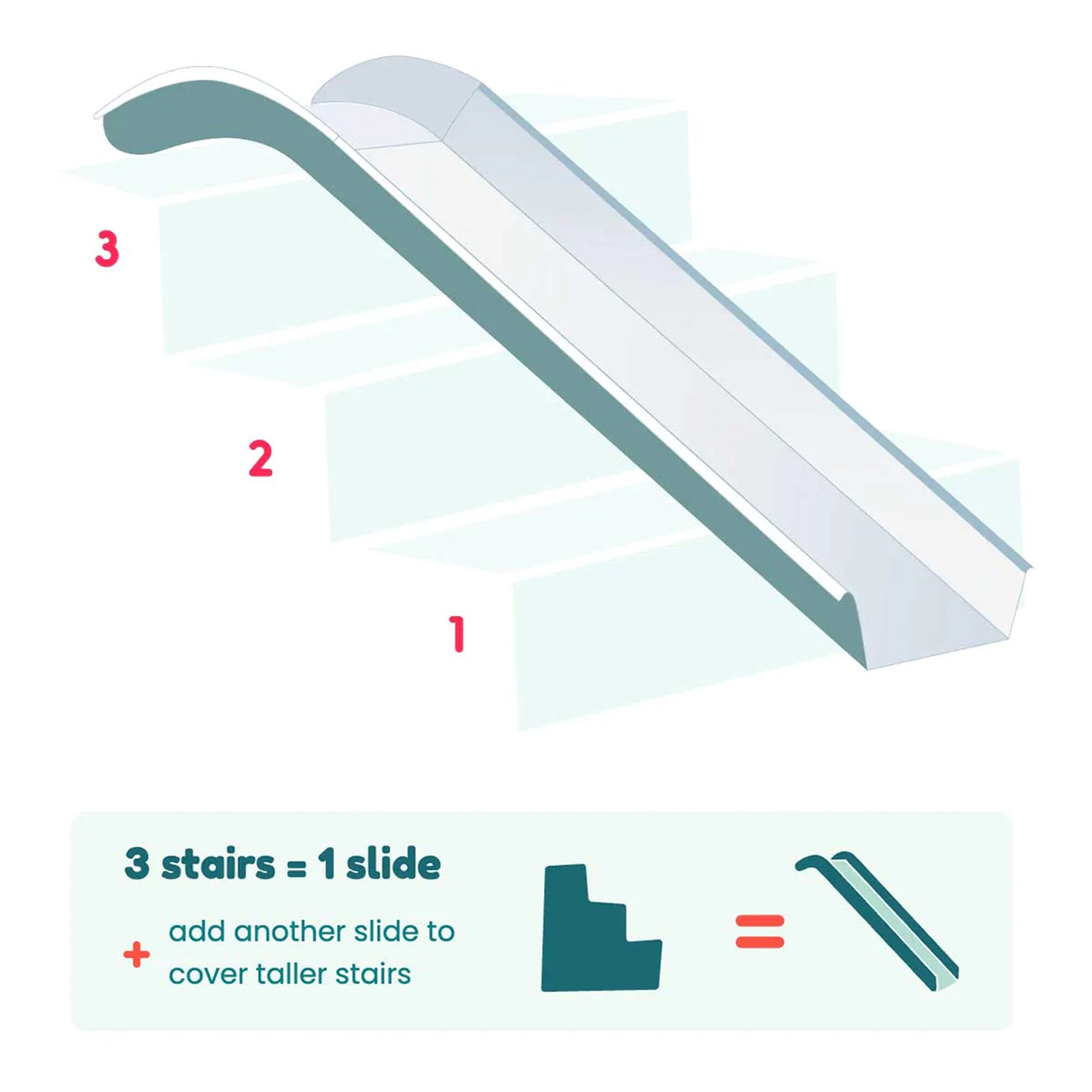 StairSlide Original Stair Mounted Kids Indoor Slide for 9 to 12 Stairs ...