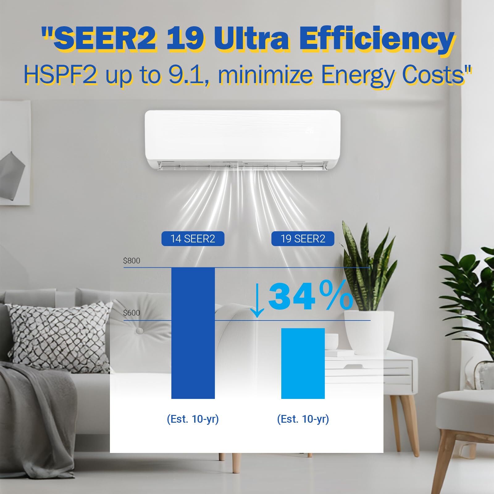 Garvee 19SEER2 12000 BTU Mini Split Ductless System Air Conditioners w ...