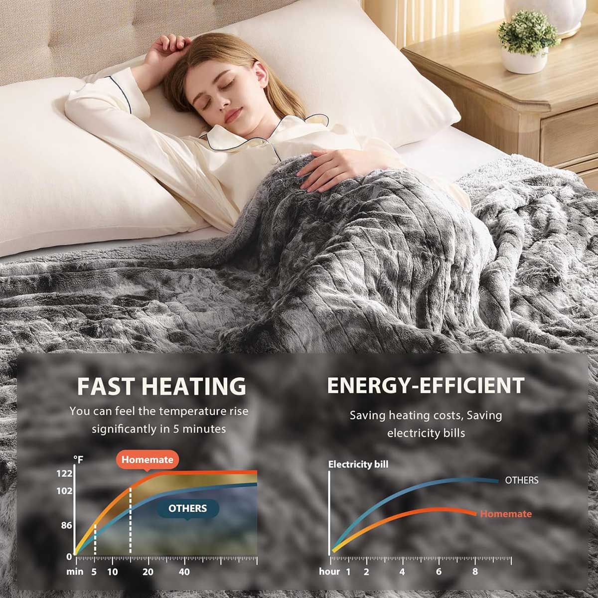 Aoibox Heated Blanket Electric Throw 50x60 Inches with Auto Off 10 Heat ...