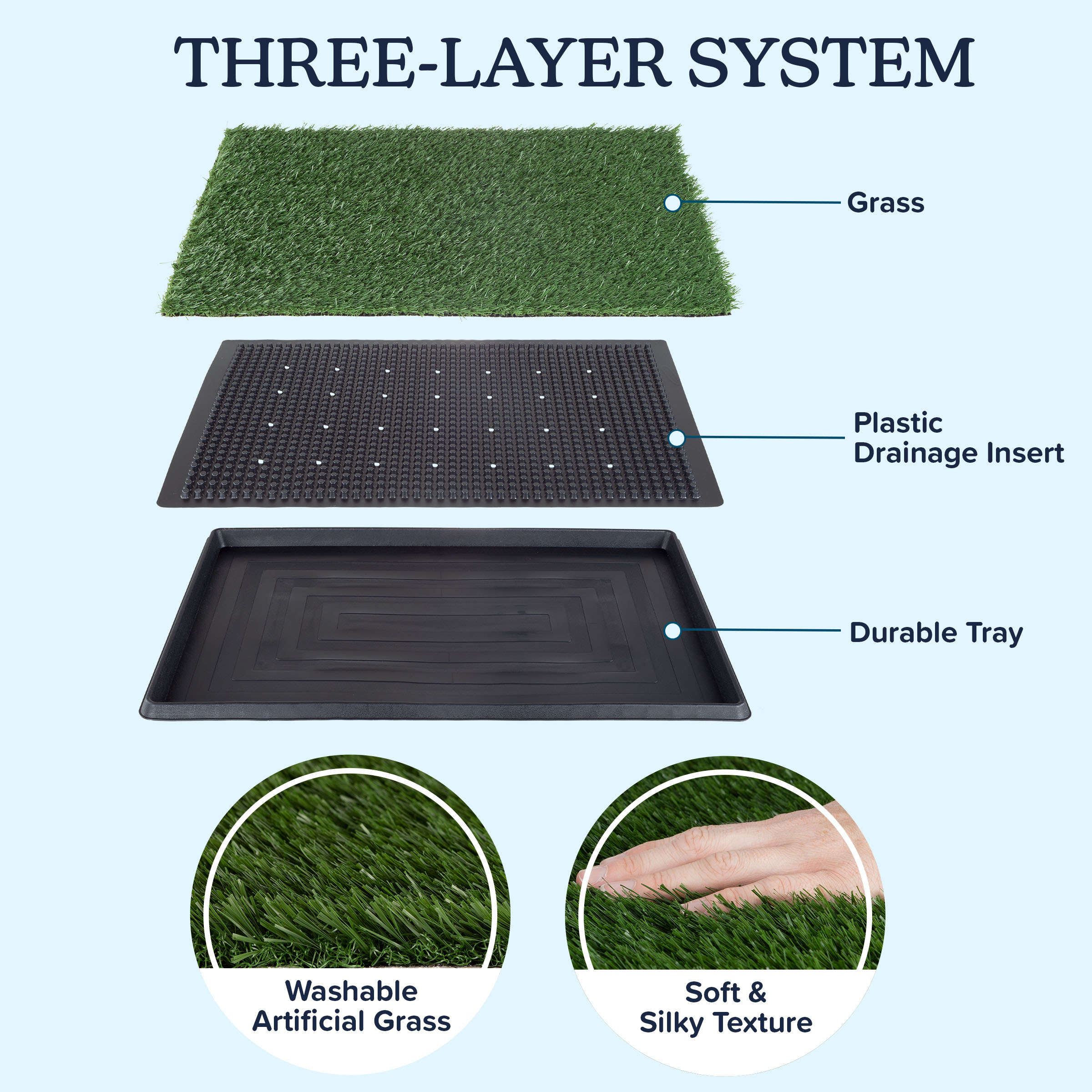 PETMAKER 20x25 Reusable 3-Layer Artificial Grass Puppy Pee Pad with ...