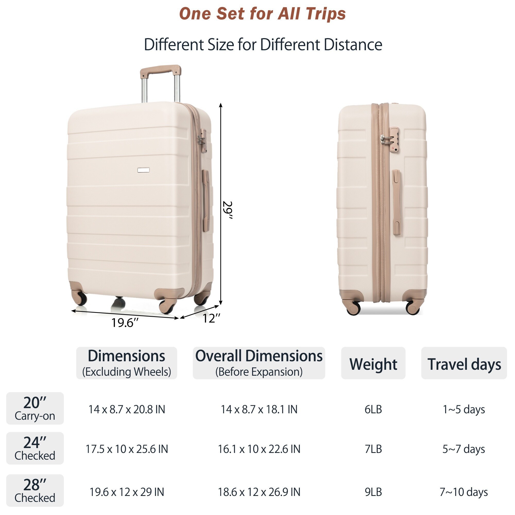 LOVMOR Luggage Sets 4 Piece Expandable ABS Durable Suitcase with Travel ...