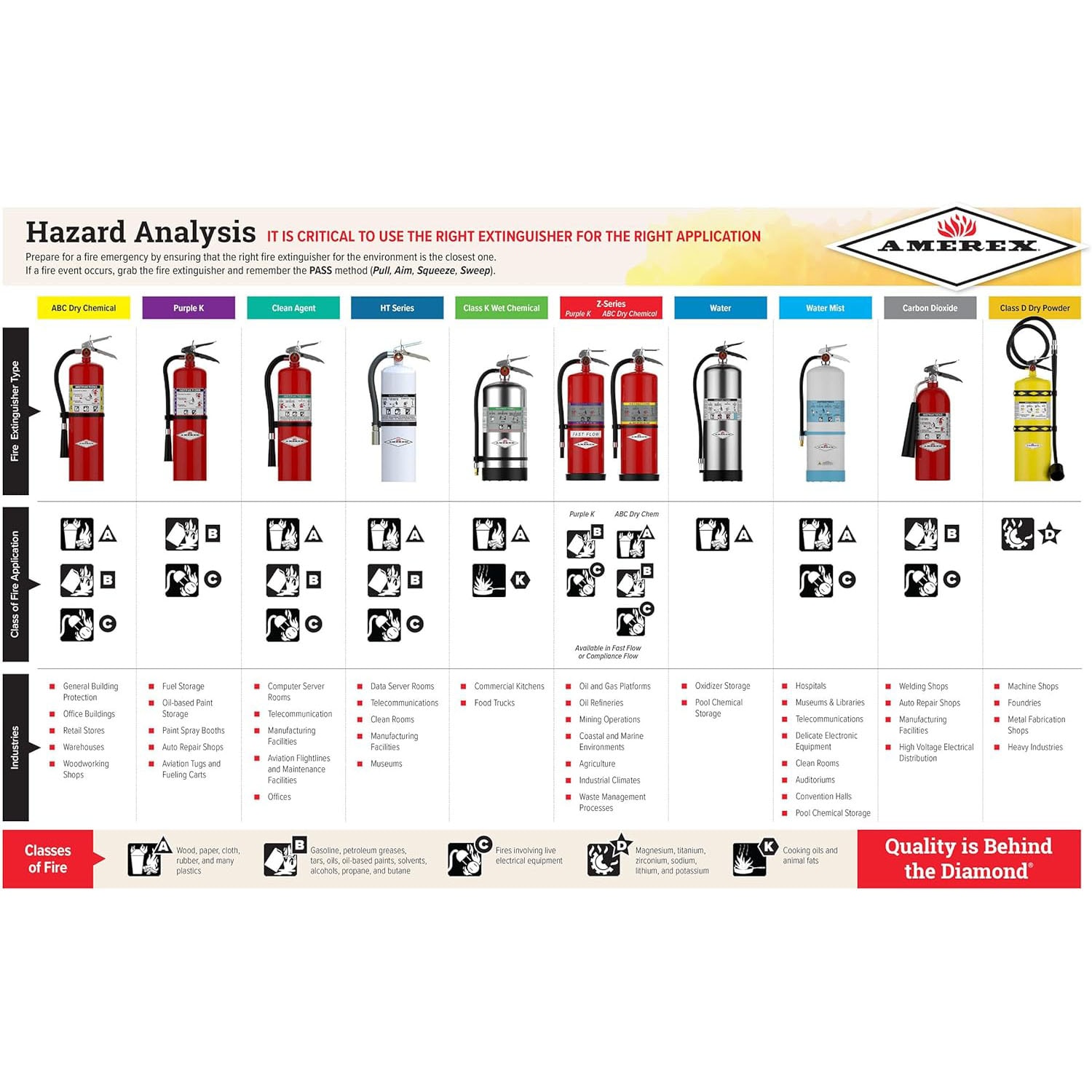 Amerex C260 6 Liter Class K Wet Chemical Fire Extinguisher with ...